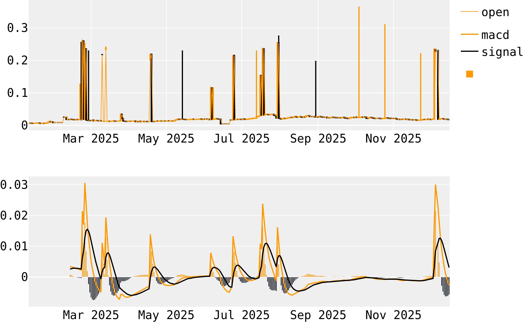 Popsicle Finance SMA
