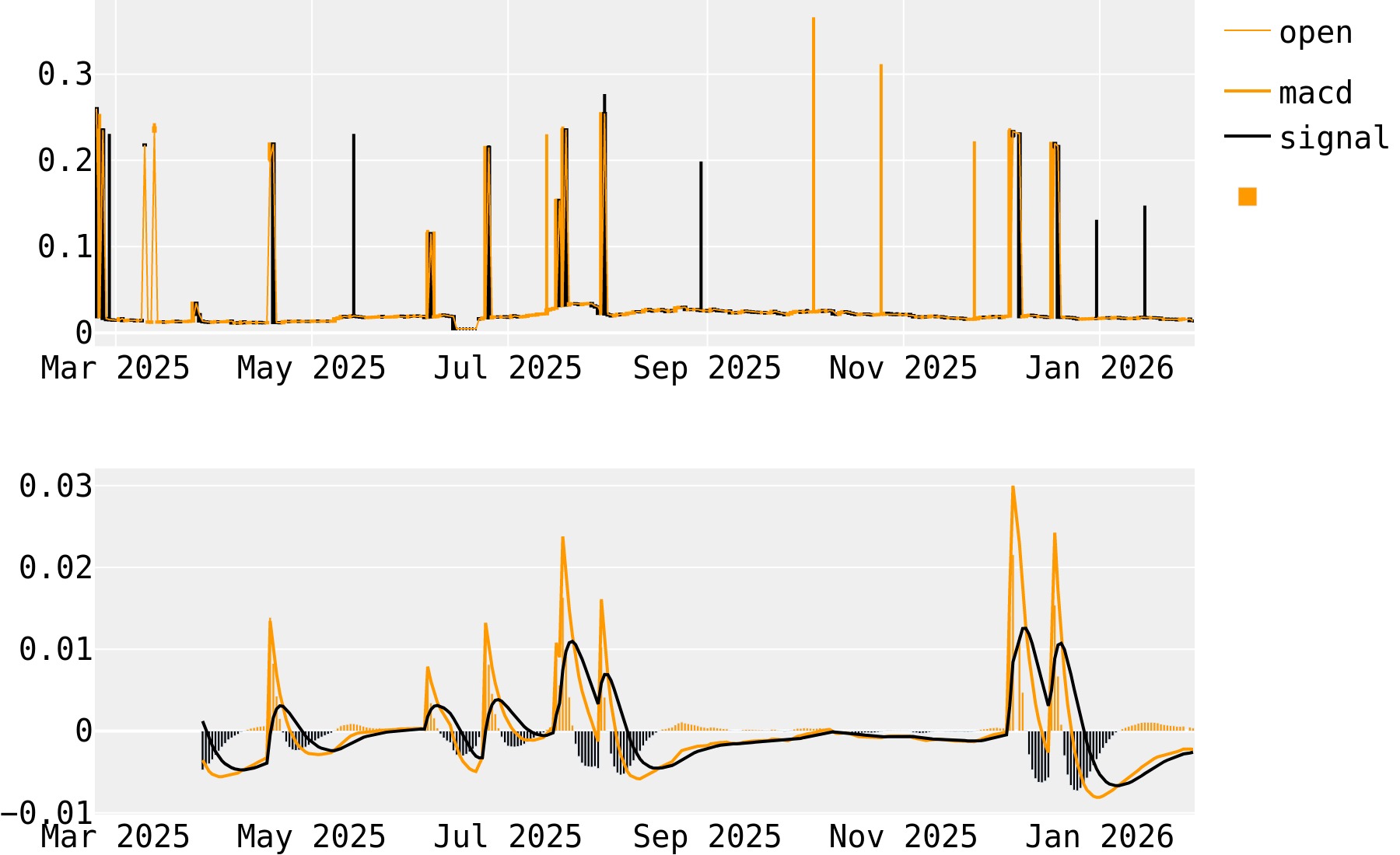 Popsicle Finance SMA