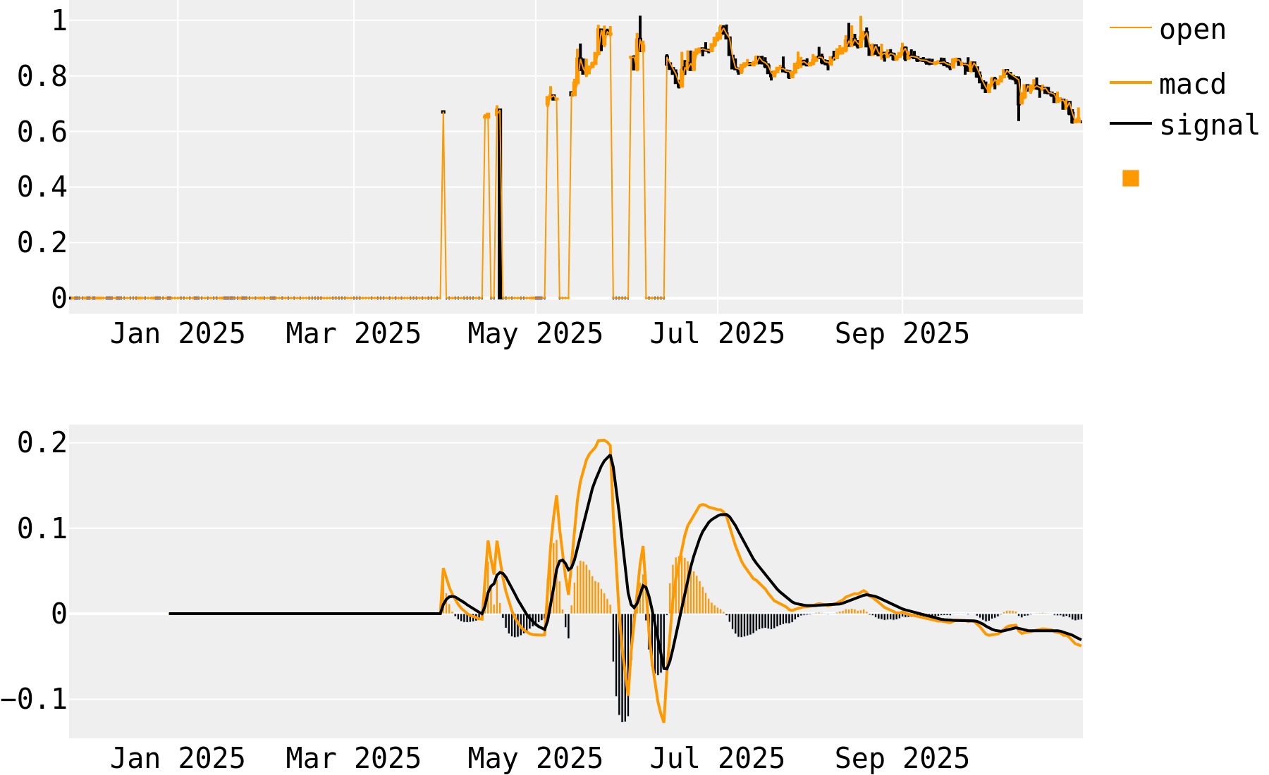 Portugal National Team Fan Token SMA