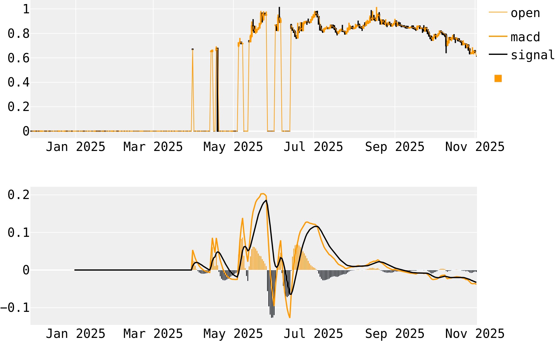 Portugal National Team Fan Token SMA