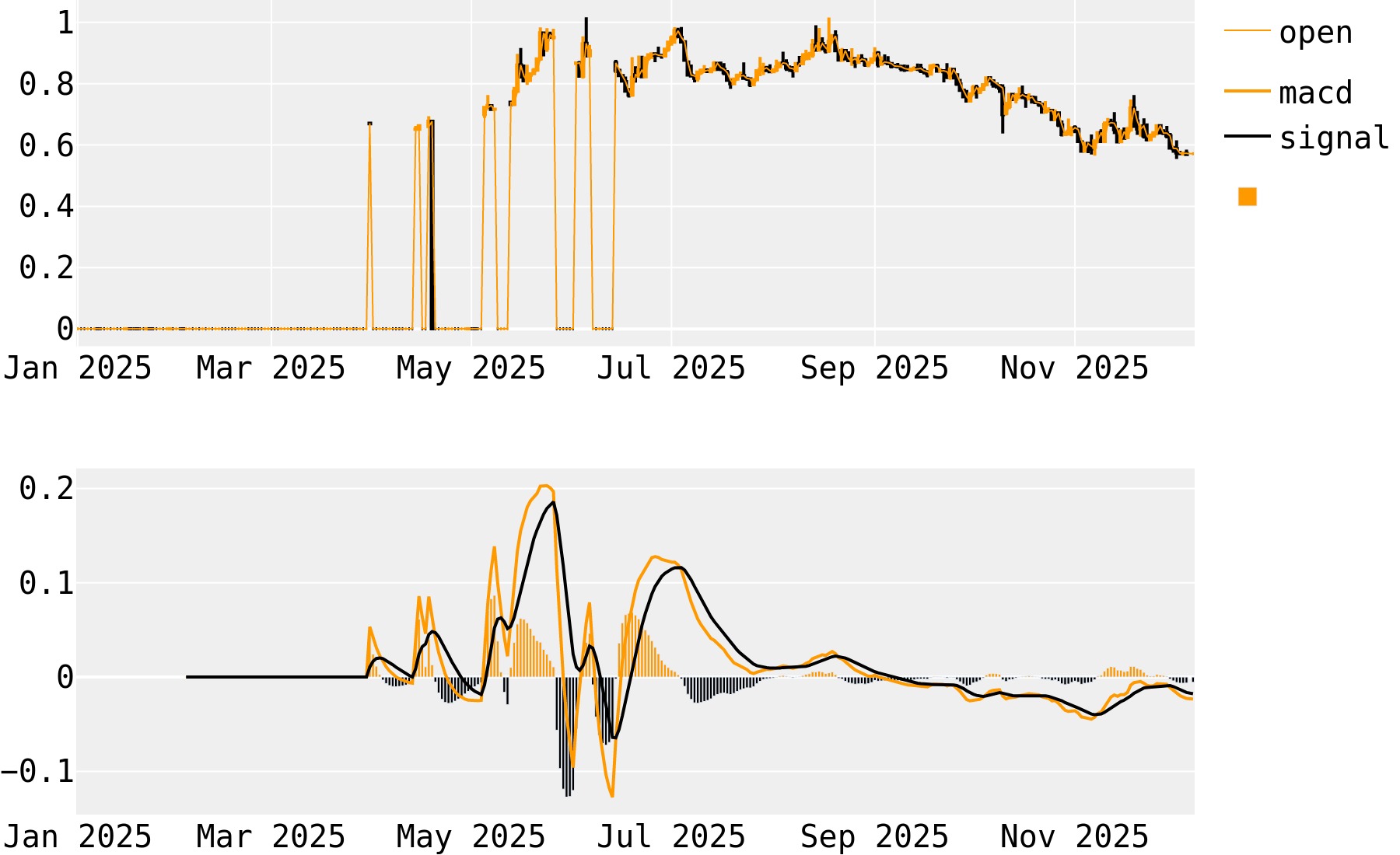 Portugal National Team Fan Token SMA
