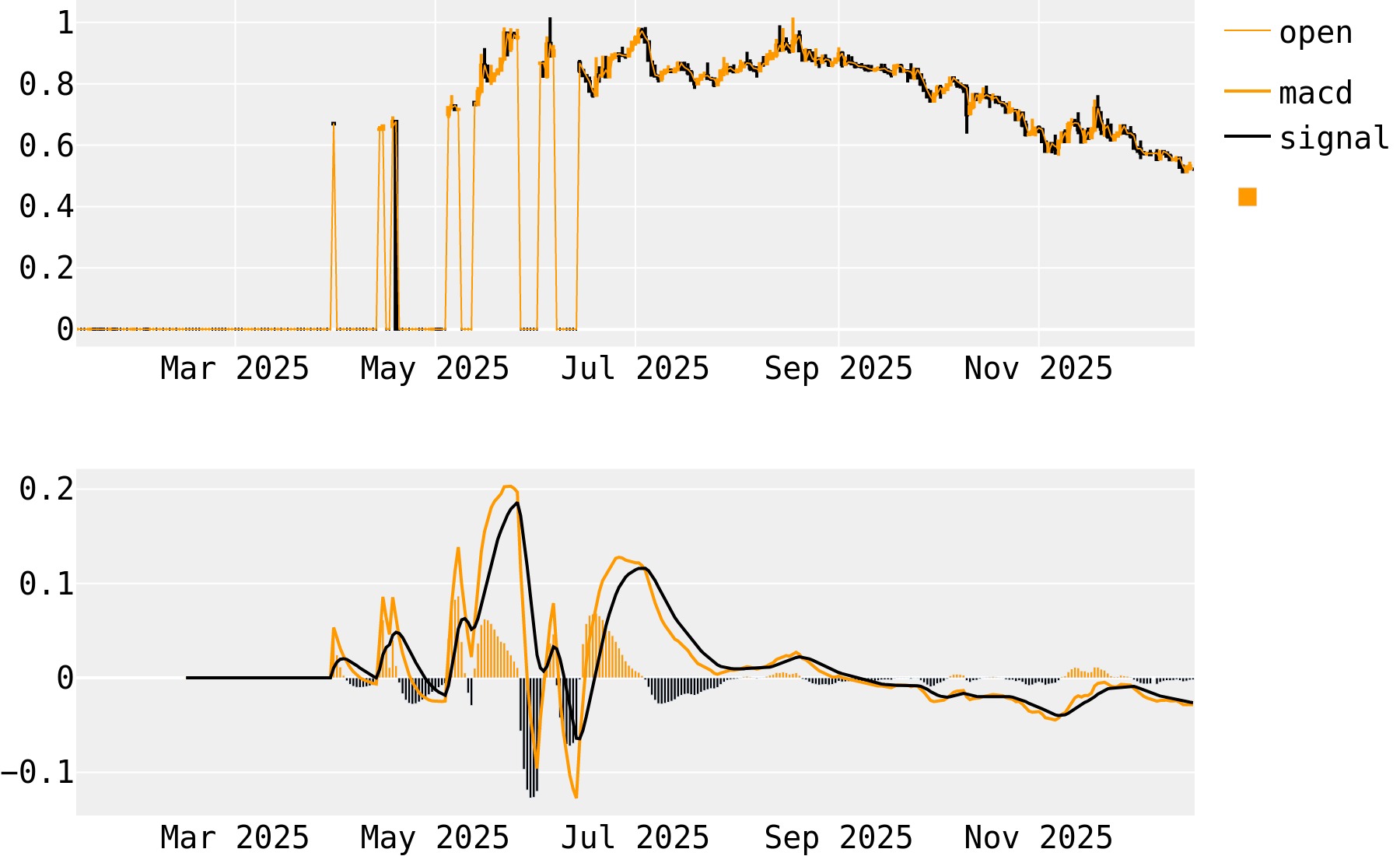 Portugal National Team Fan Token SMA
