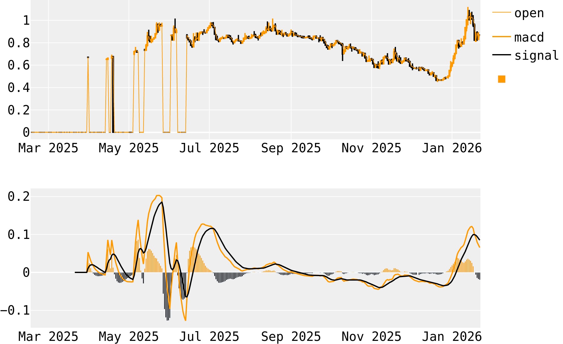 Portugal National Team Fan Token SMA