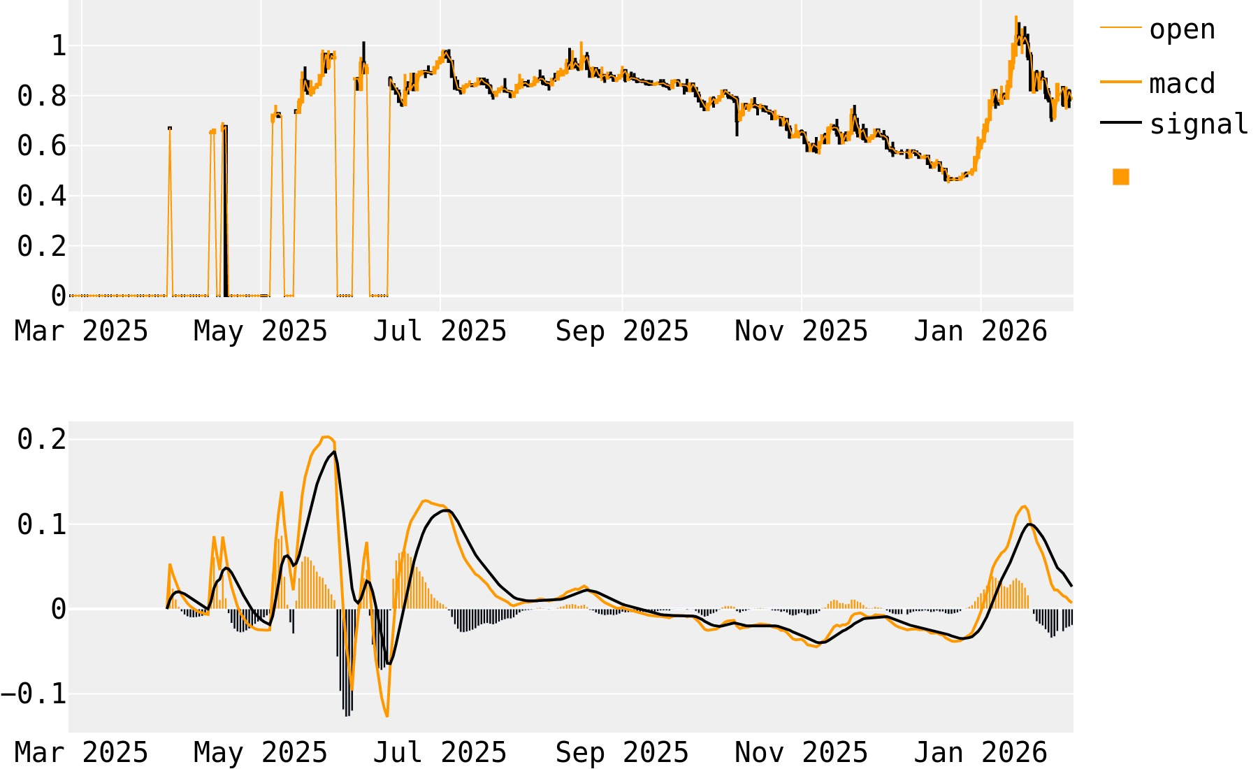 Portugal National Team Fan Token SMA