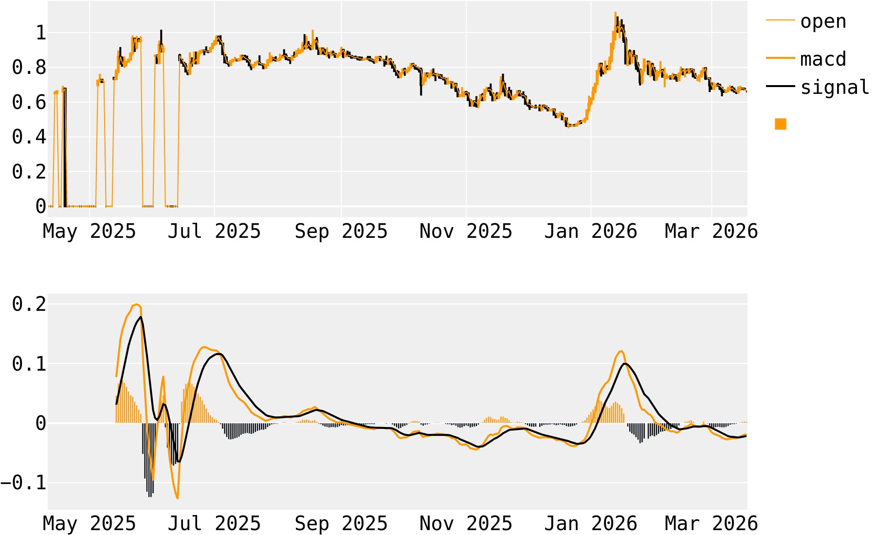 Portugal National Team Fan Token SMA