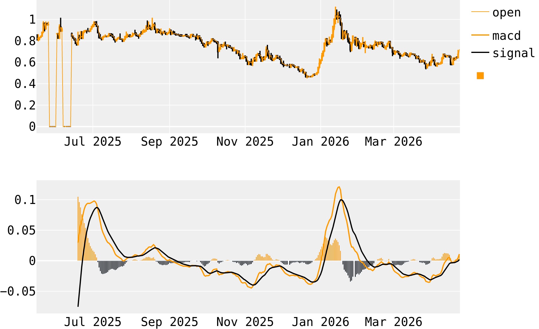 Portugal National Team Fan Token SMA