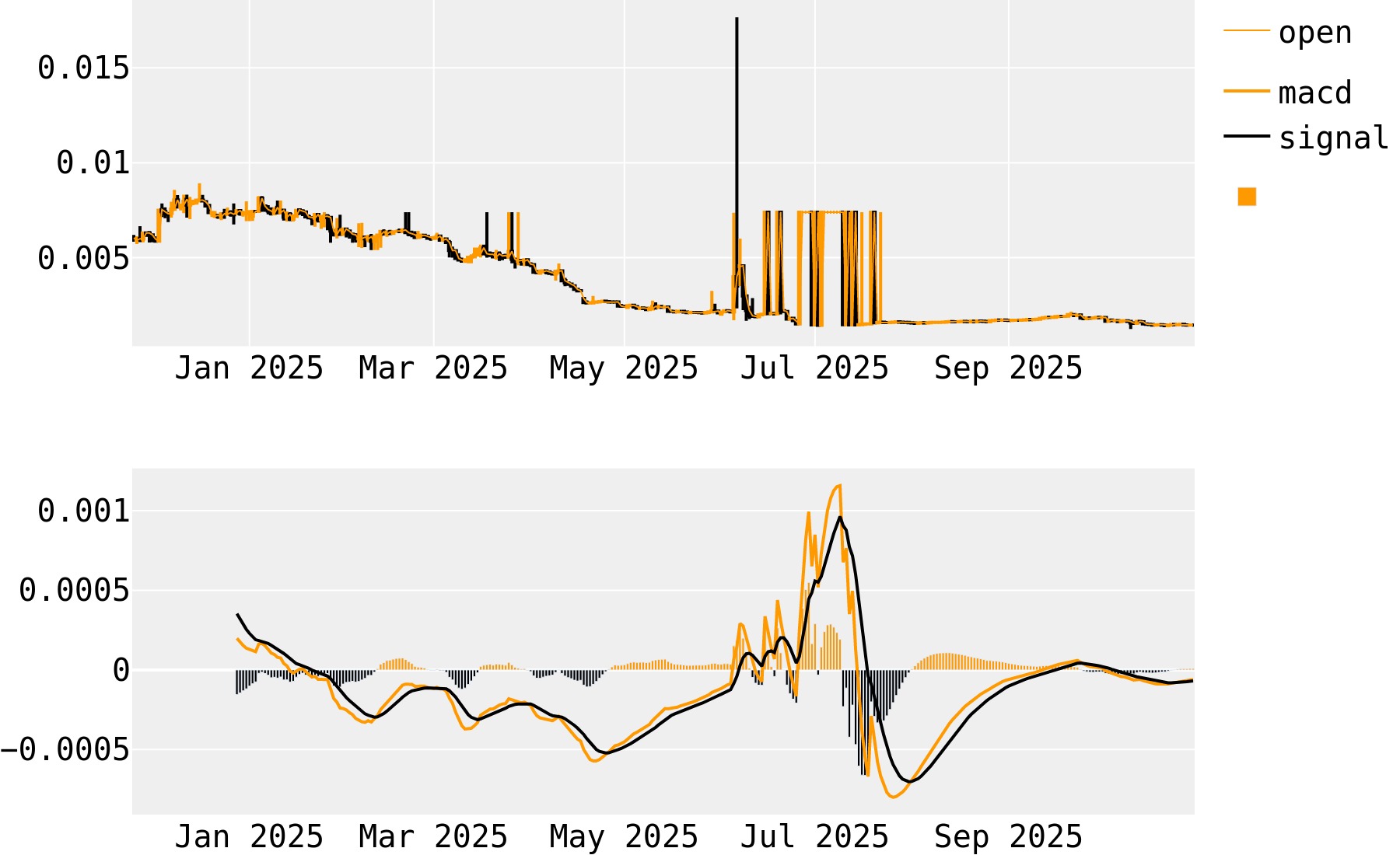 Position Exchange MACD