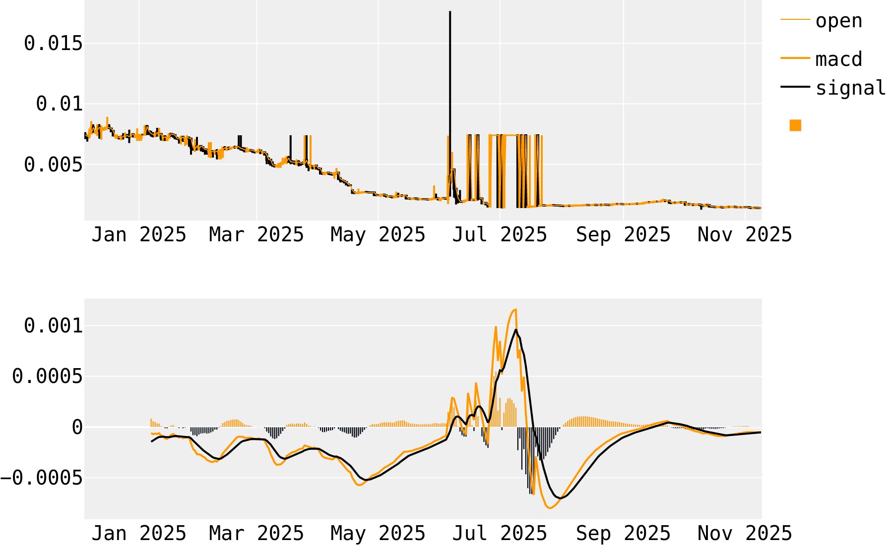 Position Exchange MACD