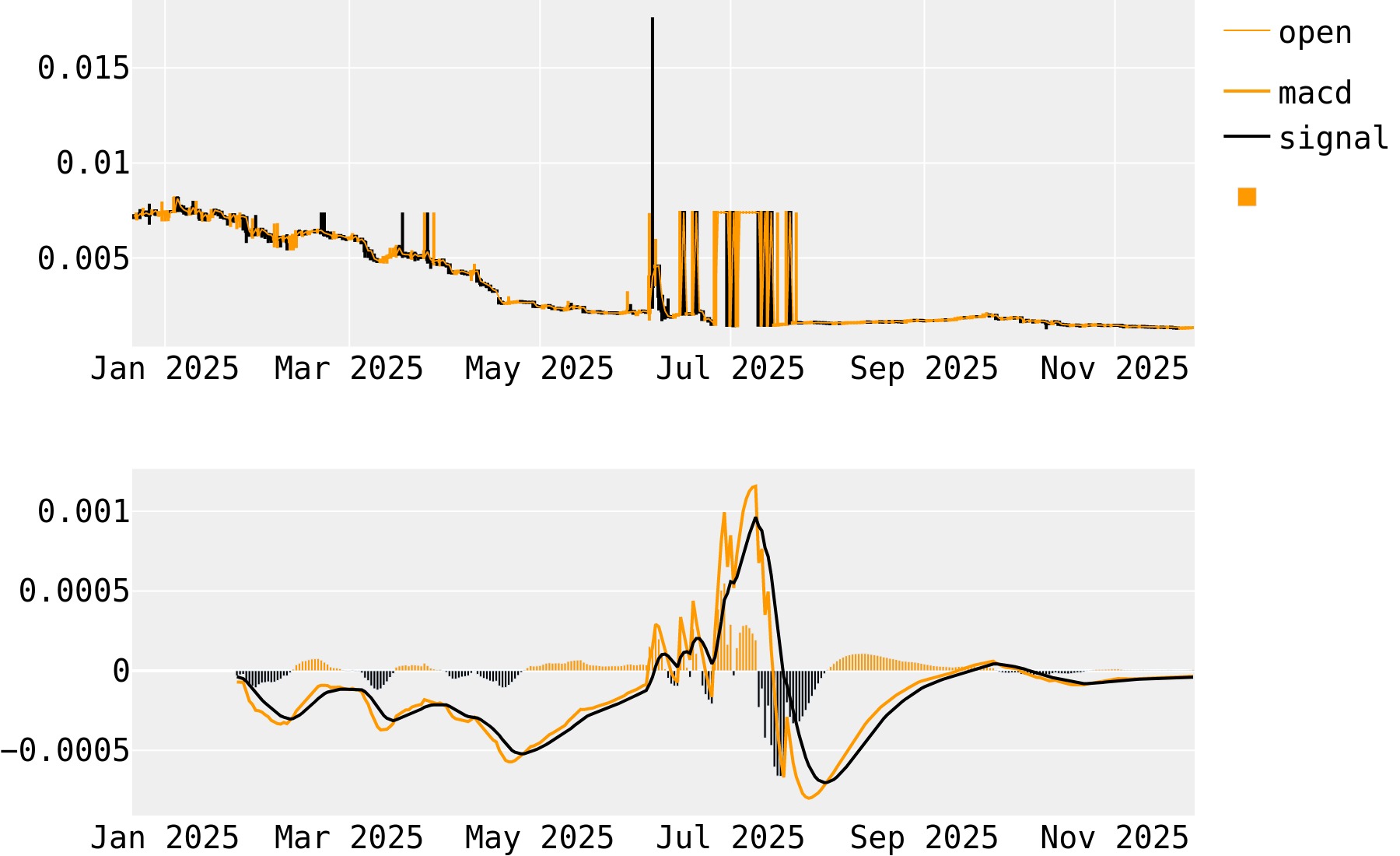 Position Exchange MACD