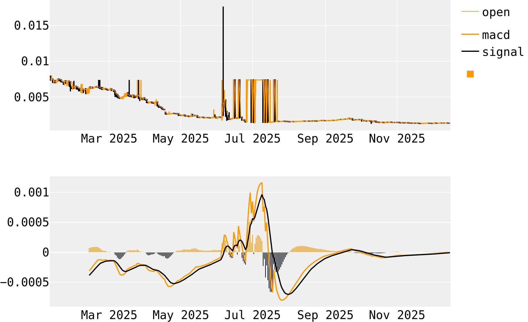 Position Exchange SMA