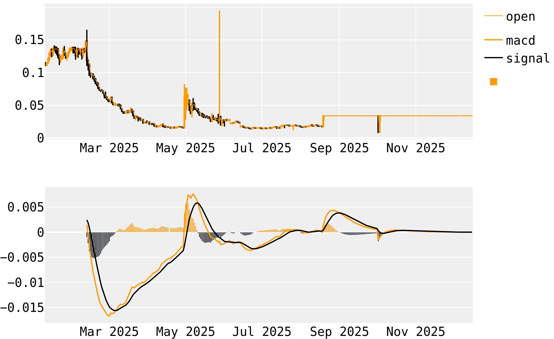 PowerPool Concentrated Voting Power SMA