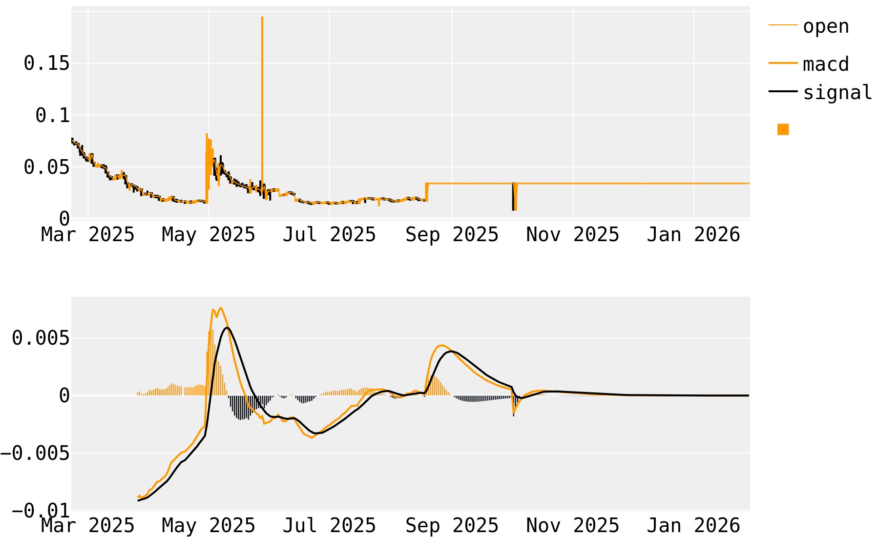 PowerPool Concentrated Voting Power SMA