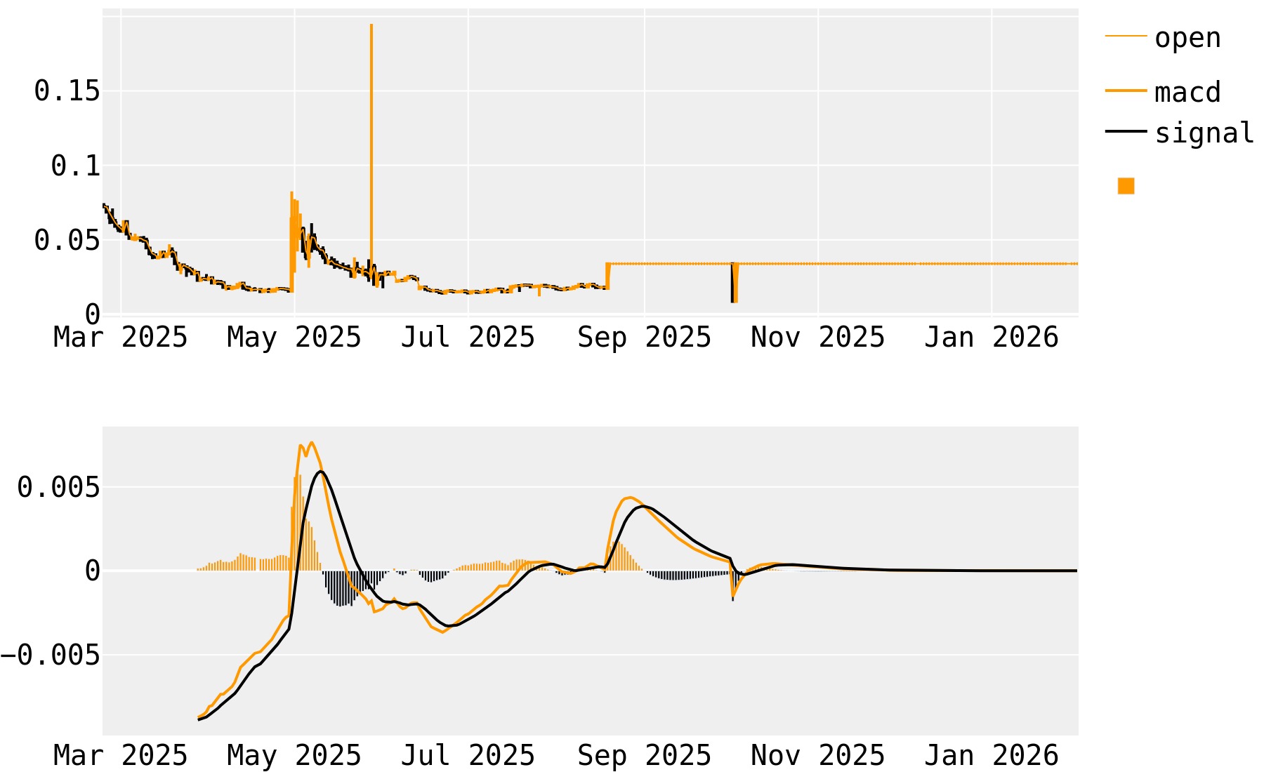 PowerPool Concentrated Voting Power SMA