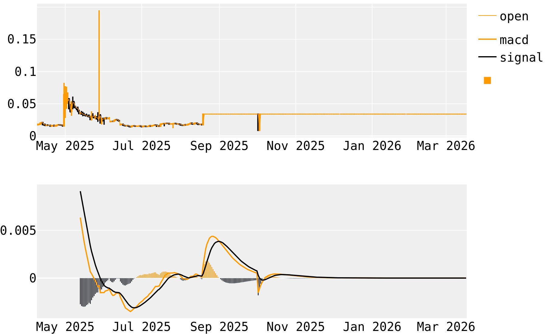 PowerPool Concentrated Voting Power SMA