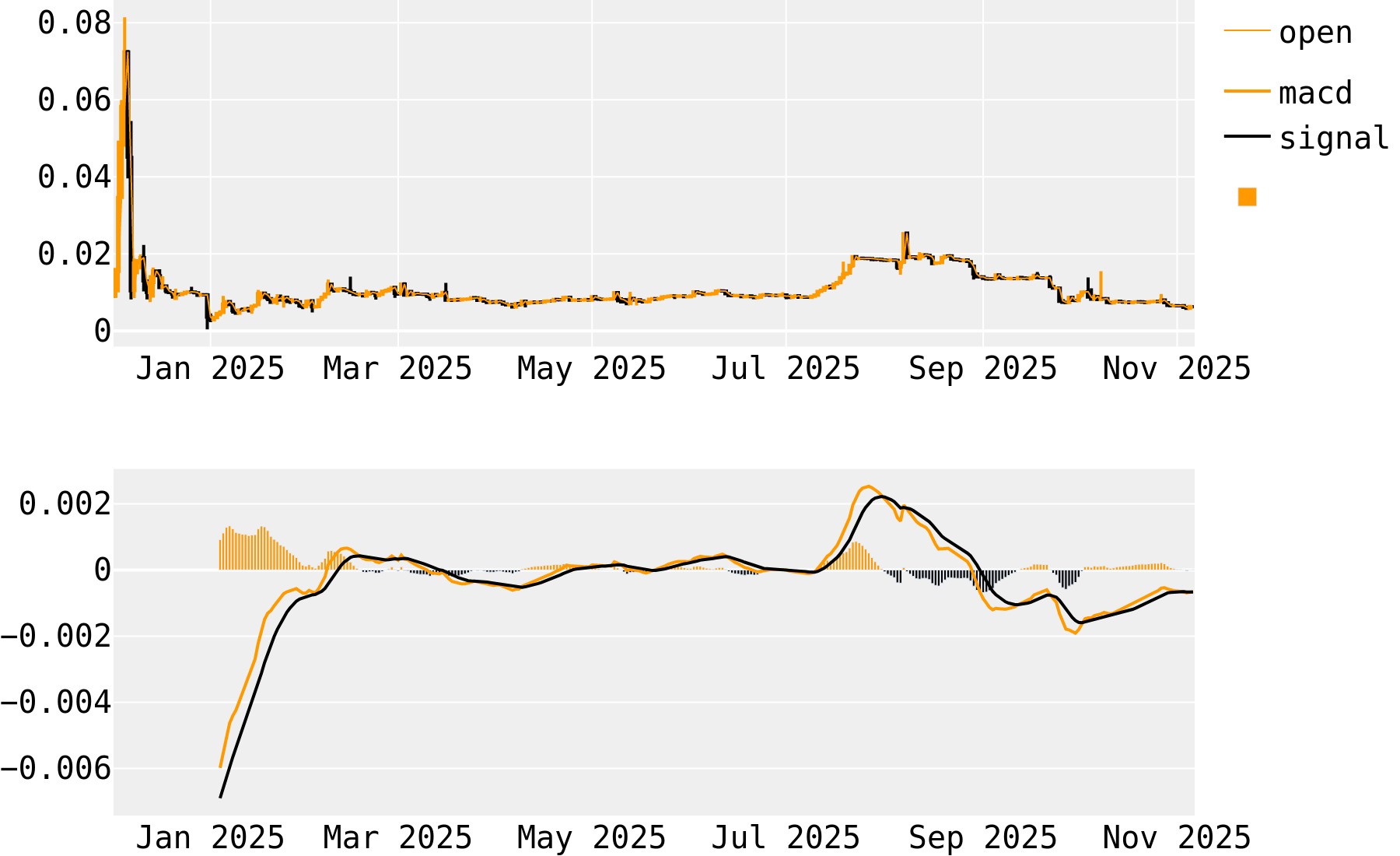 PowerTrade Fuel MACD