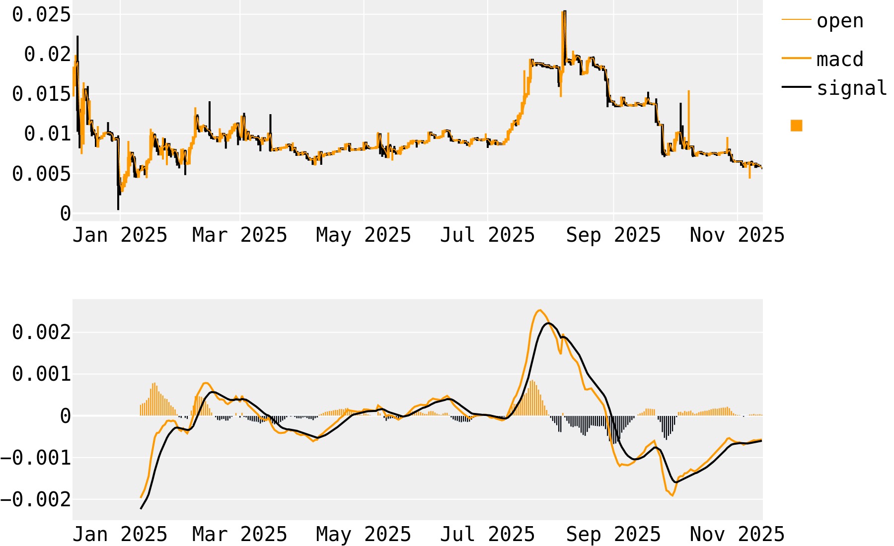 PowerTrade Fuel MACD