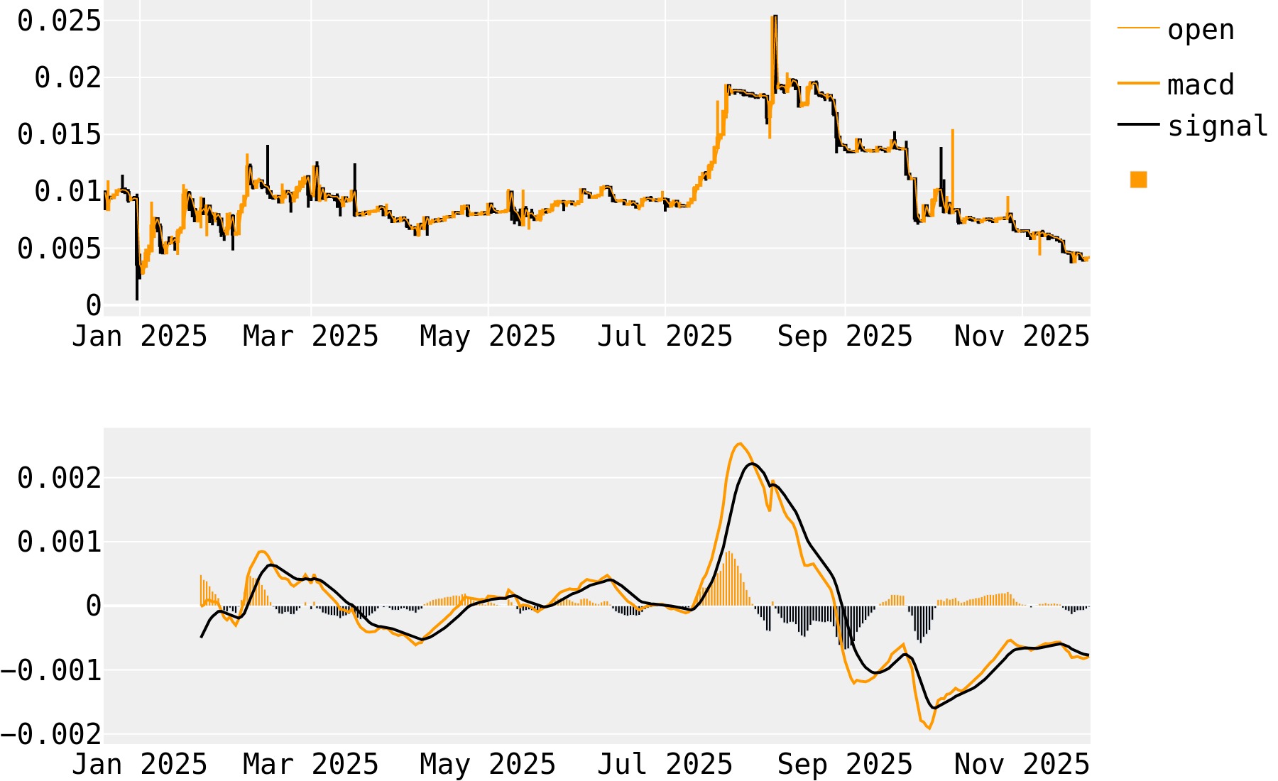 PowerTrade Fuel MACD