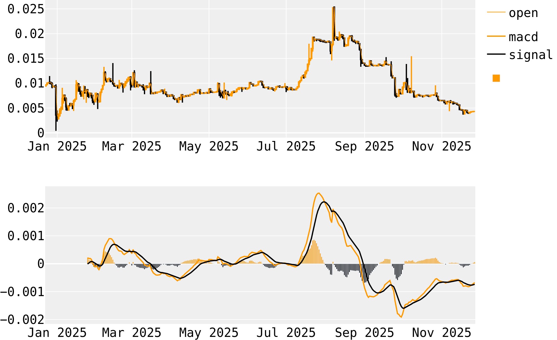 PowerTrade Fuel MACD