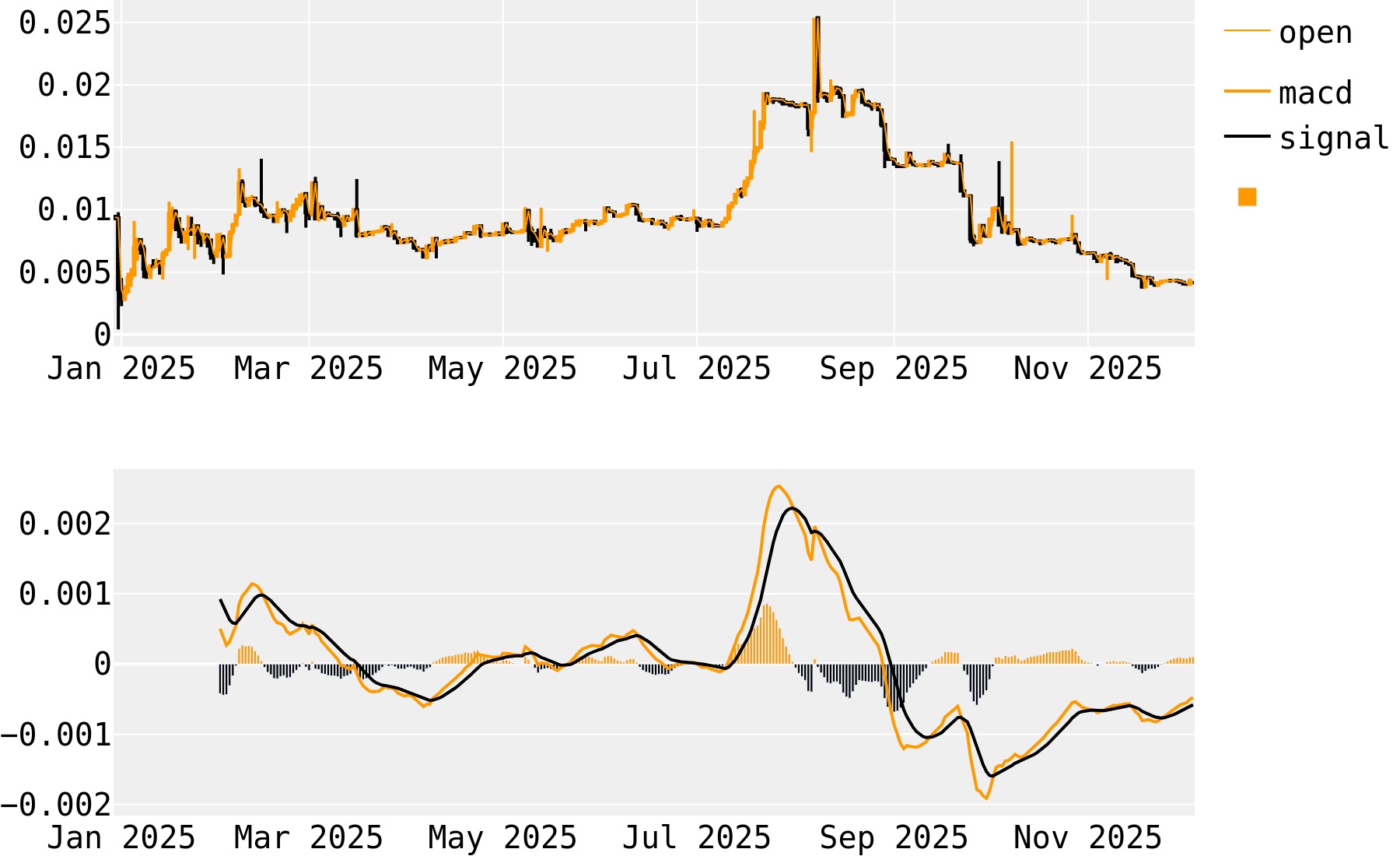 PowerTrade Fuel MACD