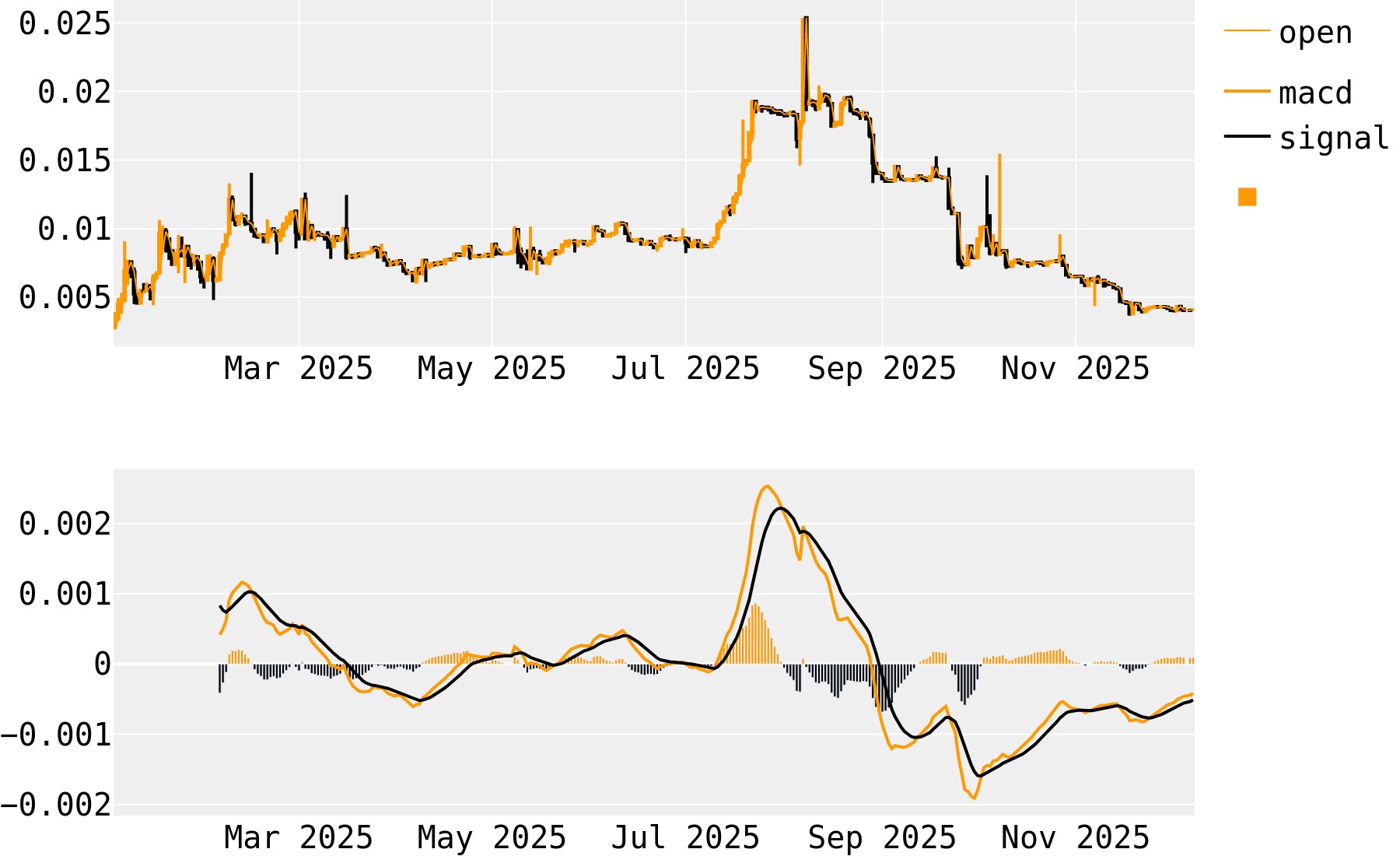 PowerTrade Fuel MACD