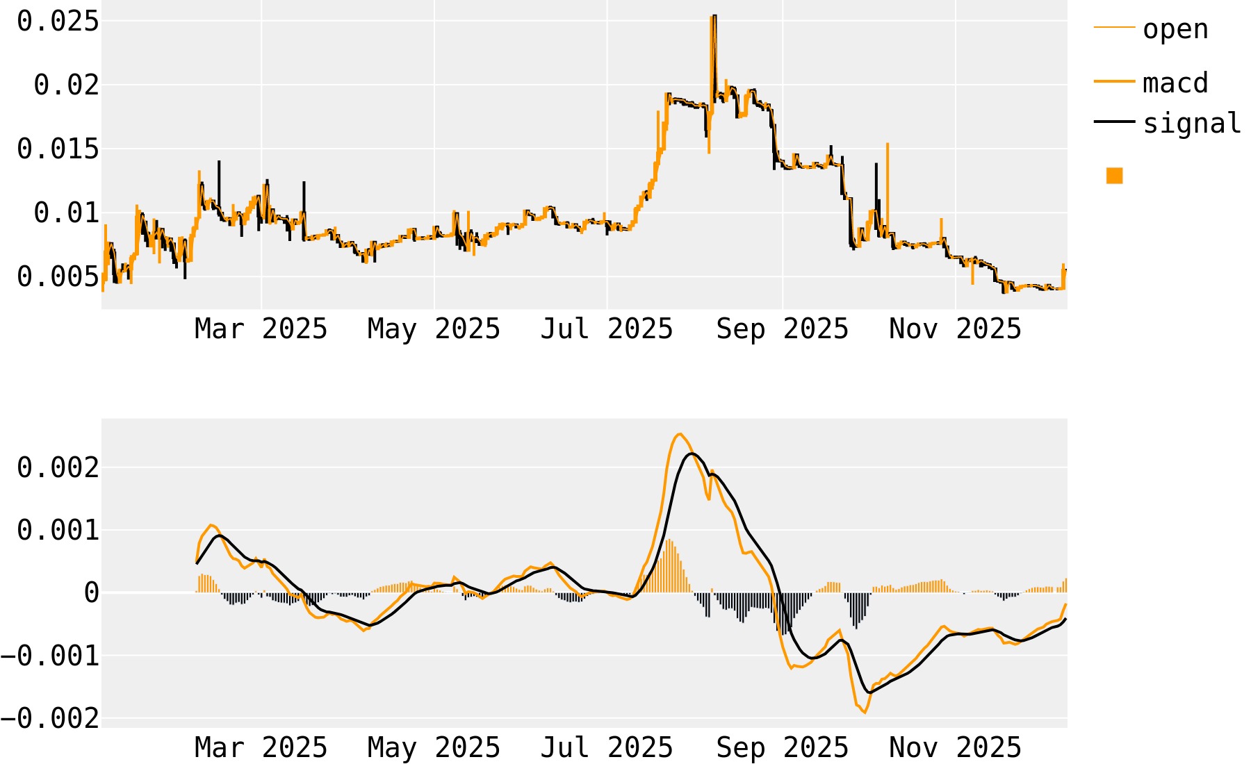 PowerTrade Fuel MACD