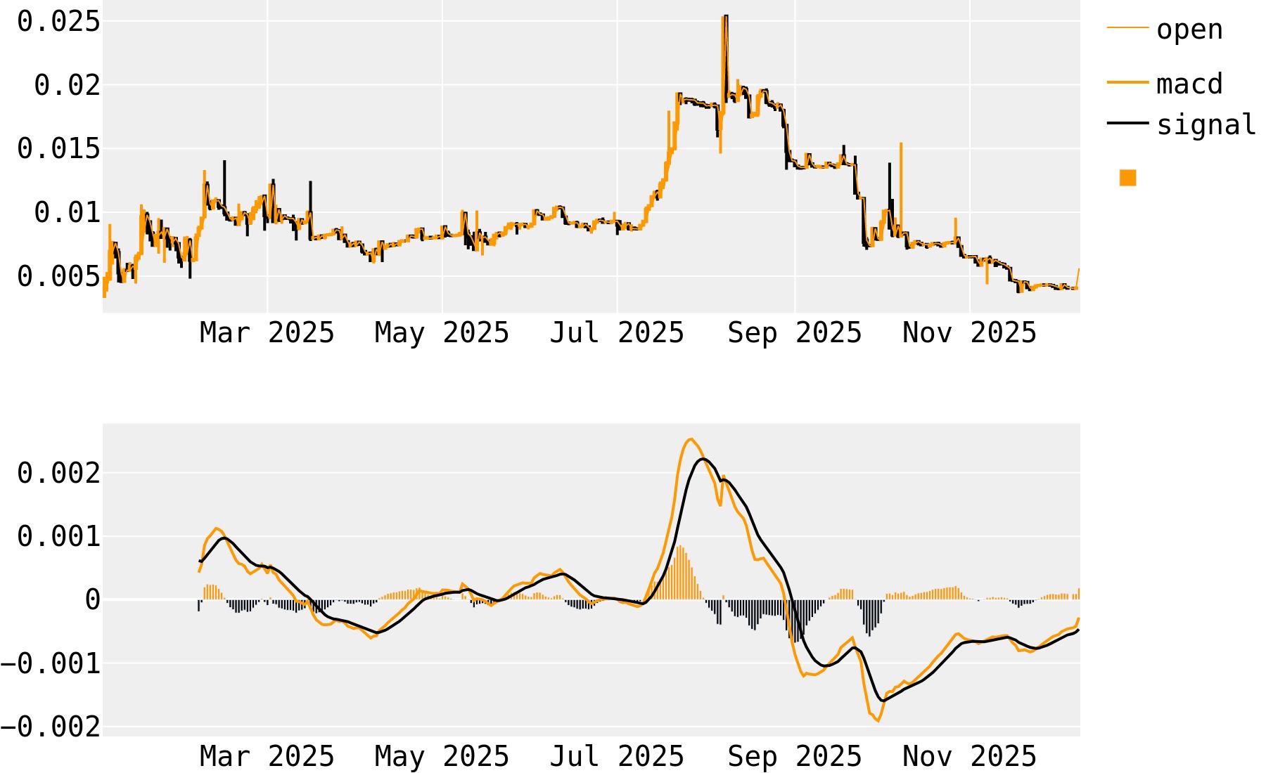 PowerTrade Fuel MACD