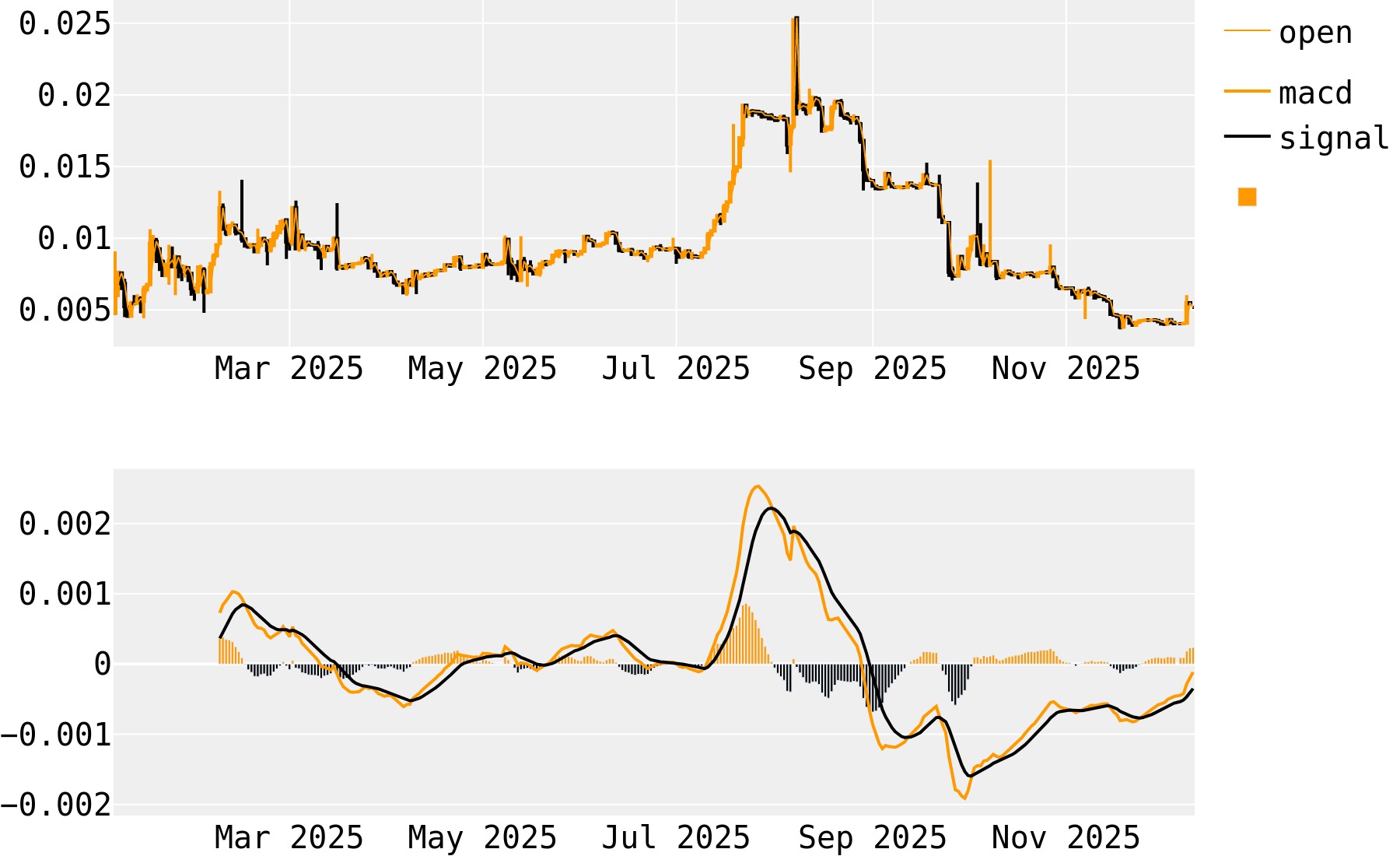 PowerTrade Fuel MACD
