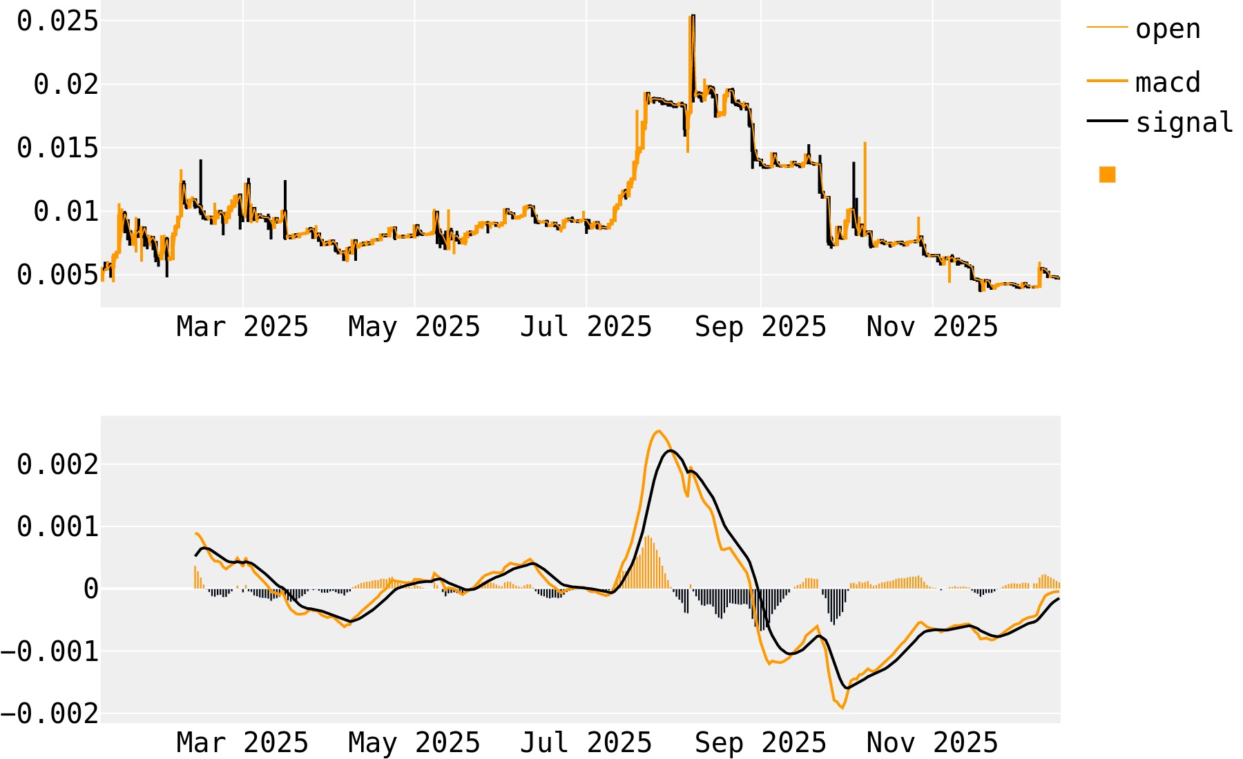 PowerTrade Fuel MACD