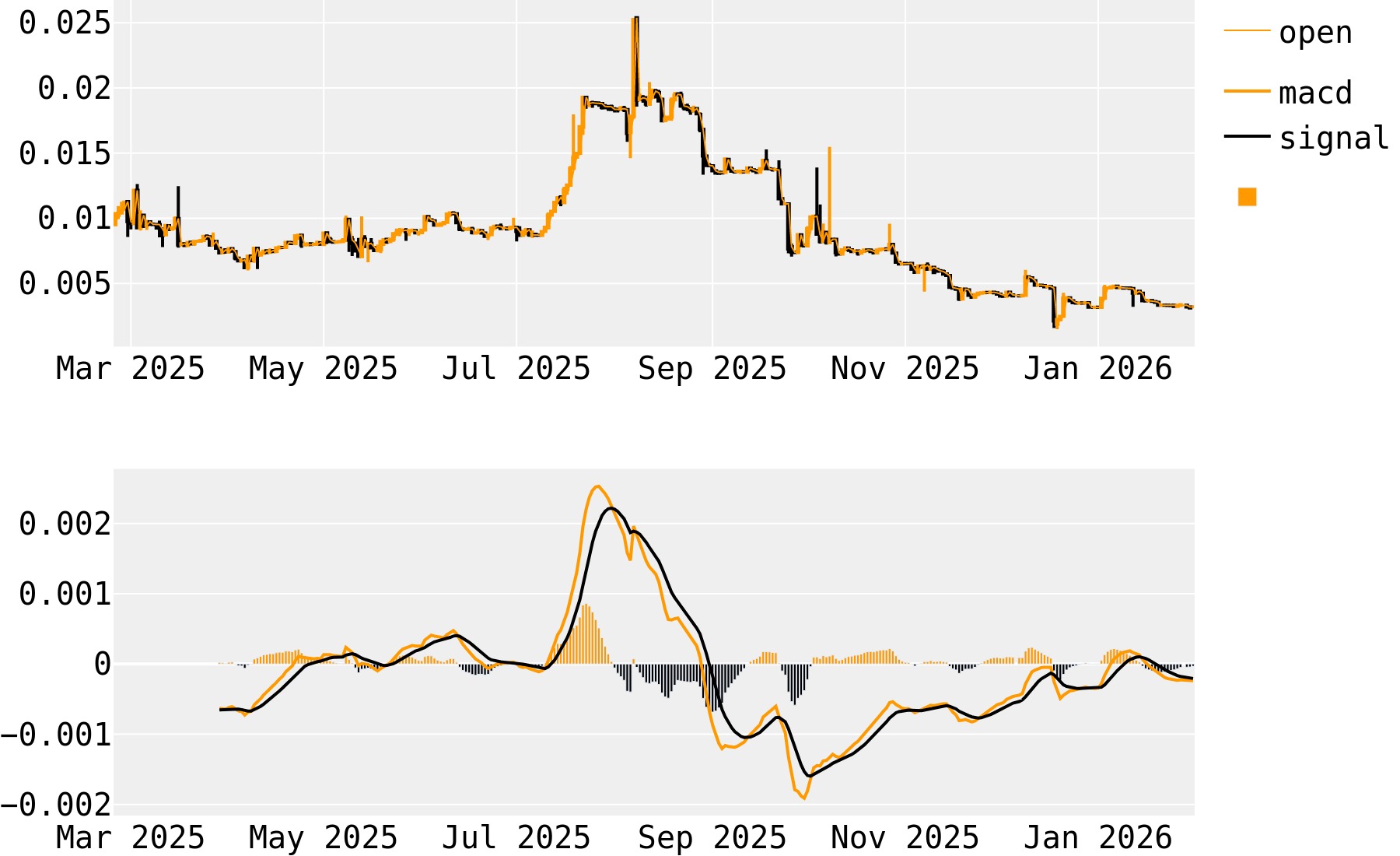 PowerTrade Fuel MACD