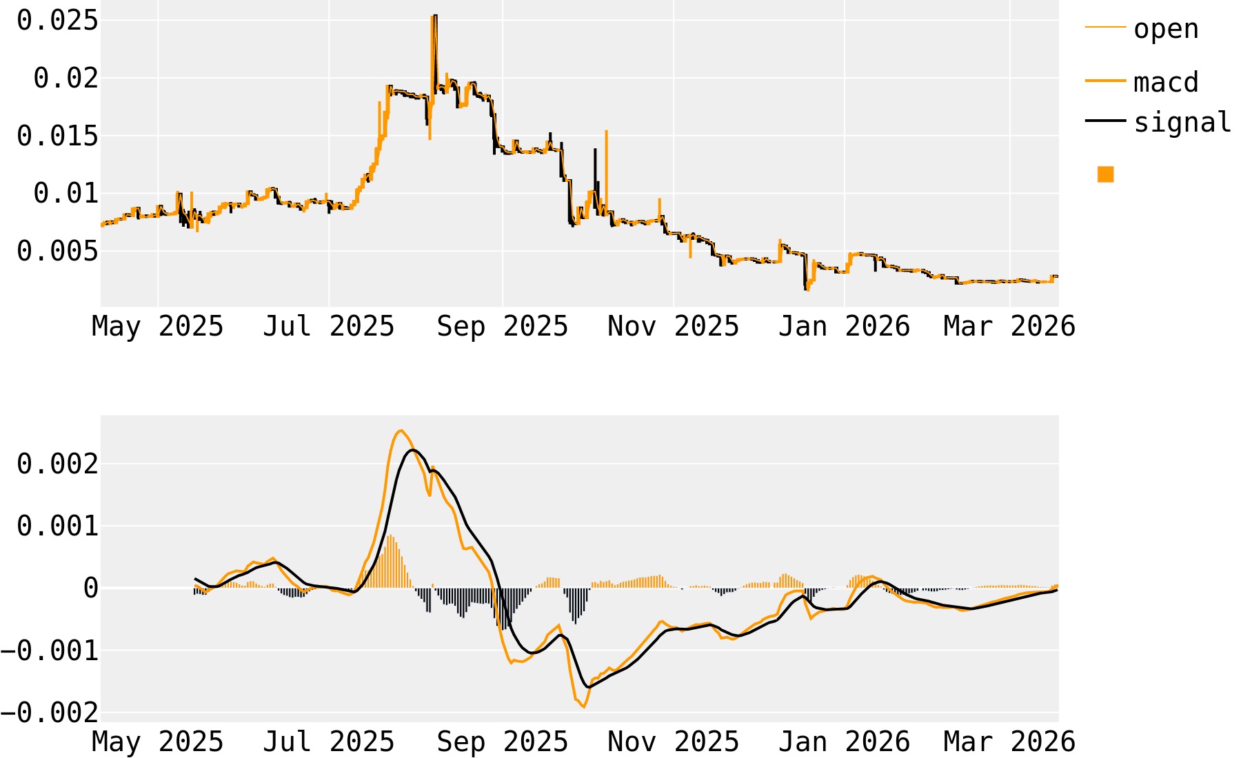 PowerTrade Fuel MACD