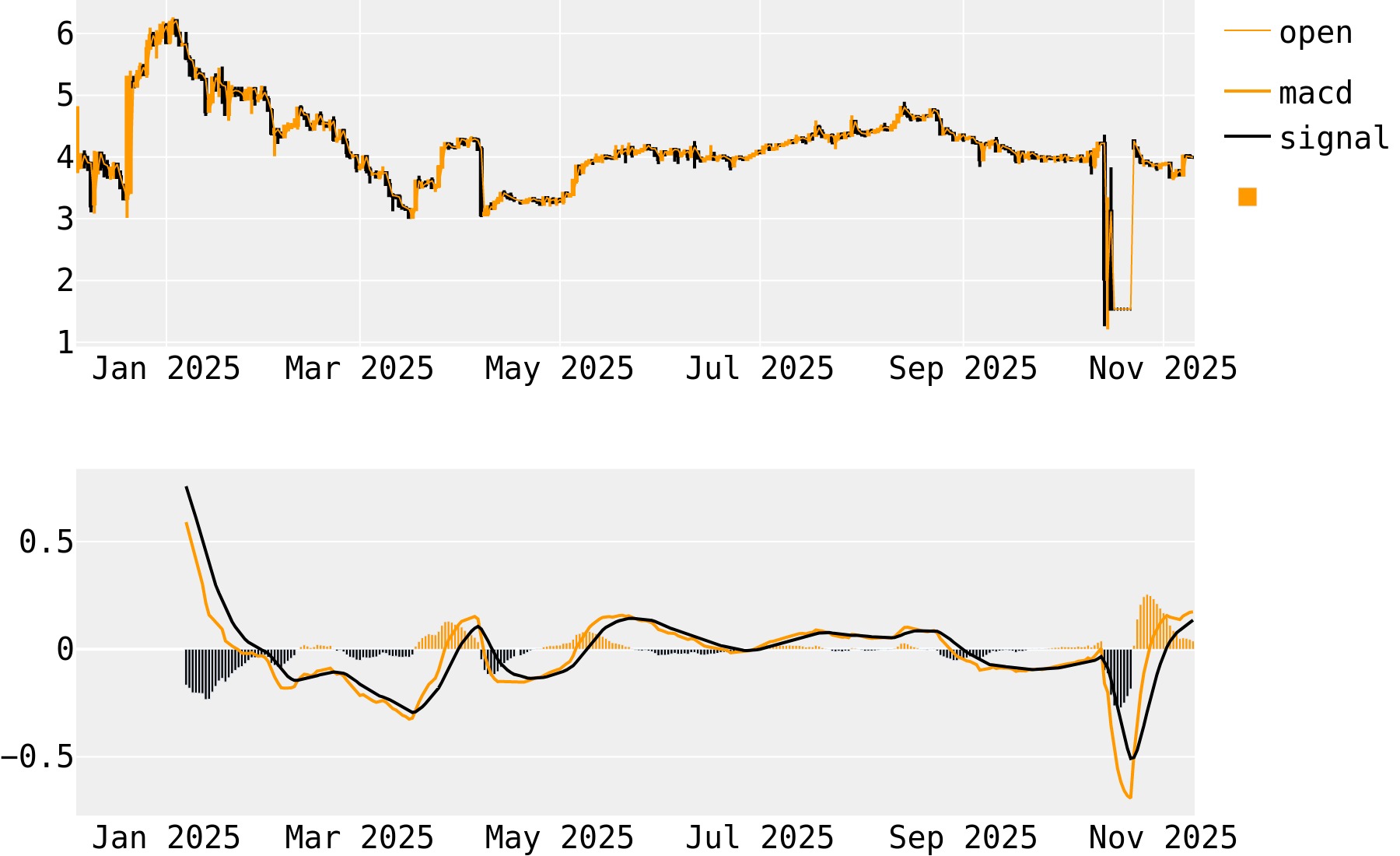 PRIVATEUM INITIATIVE MACD