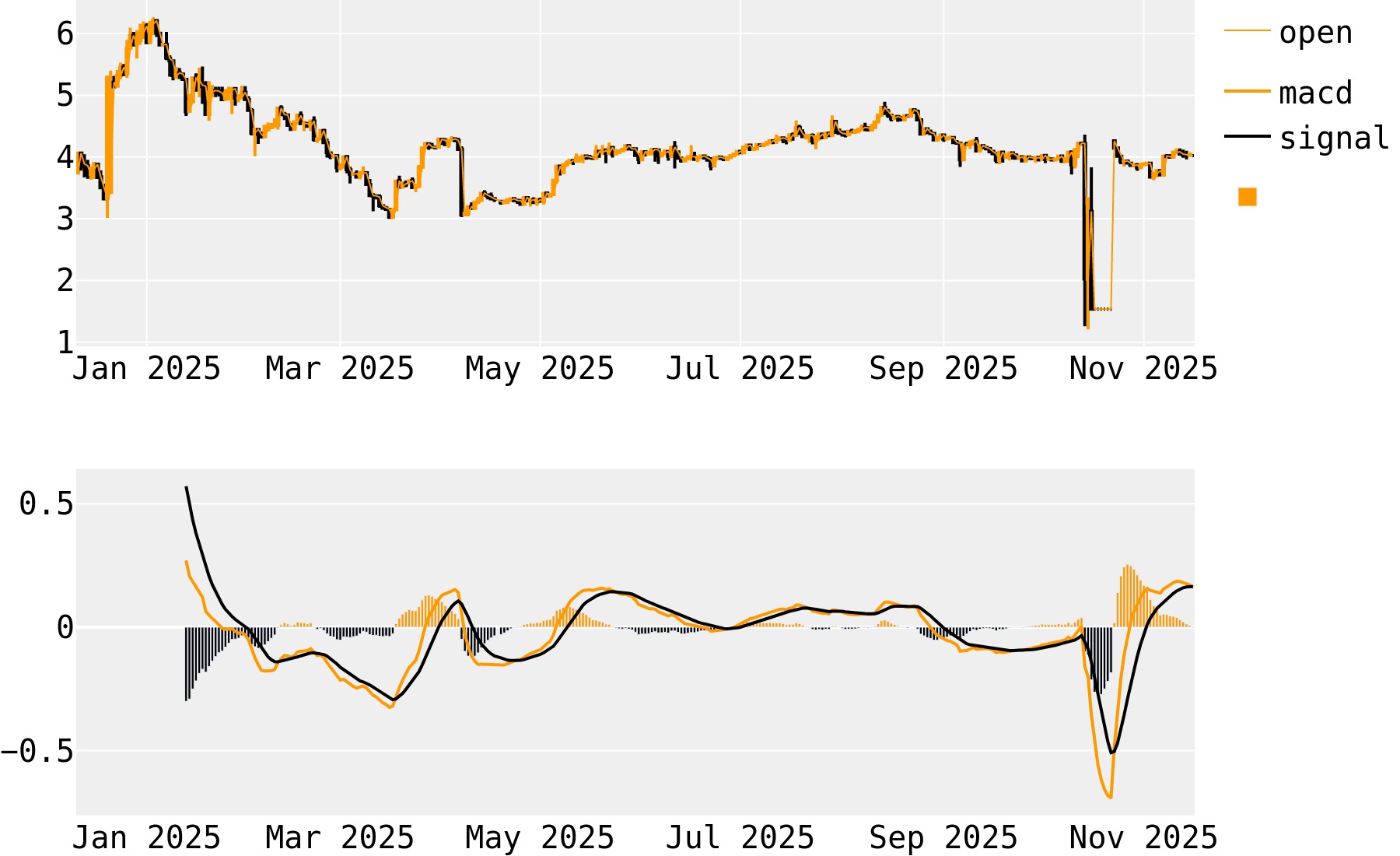 PRIVATEUM INITIATIVE MACD