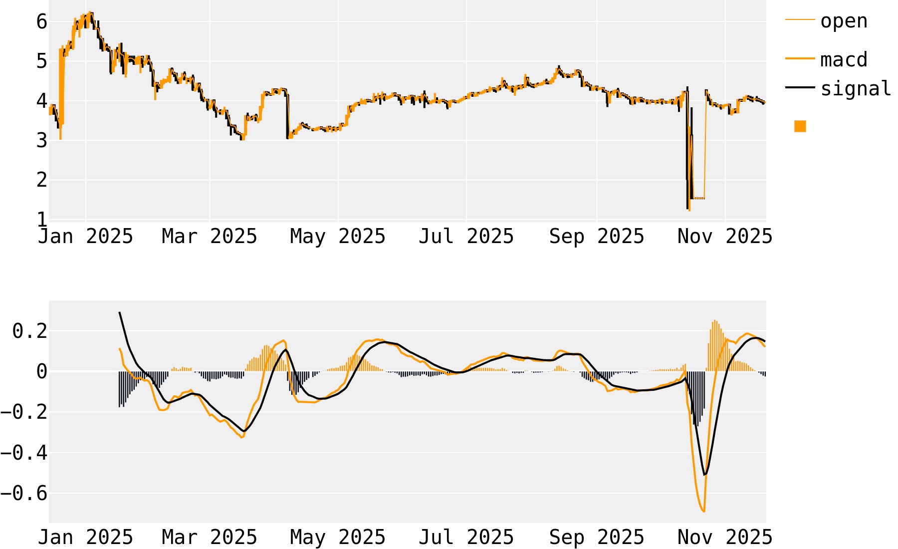 PRIVATEUM INITIATIVE MACD