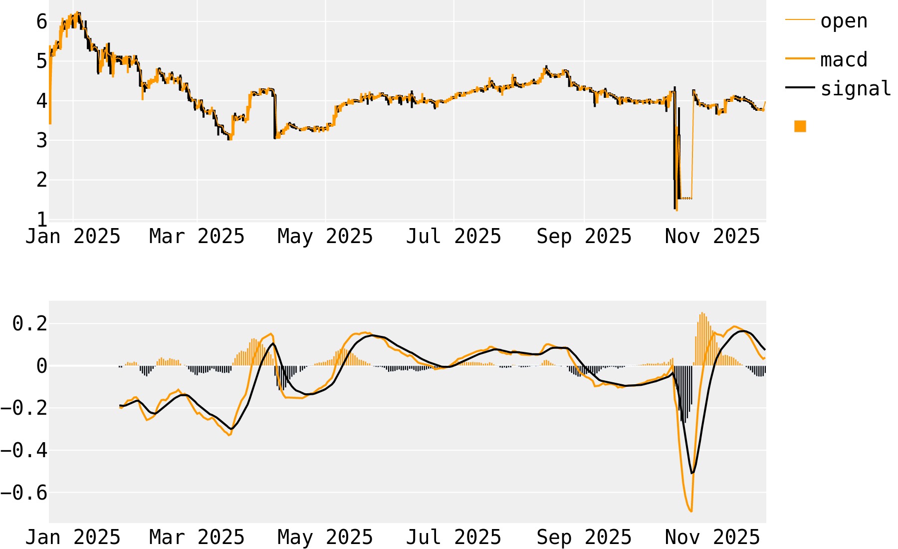 PRIVATEUM INITIATIVE MACD