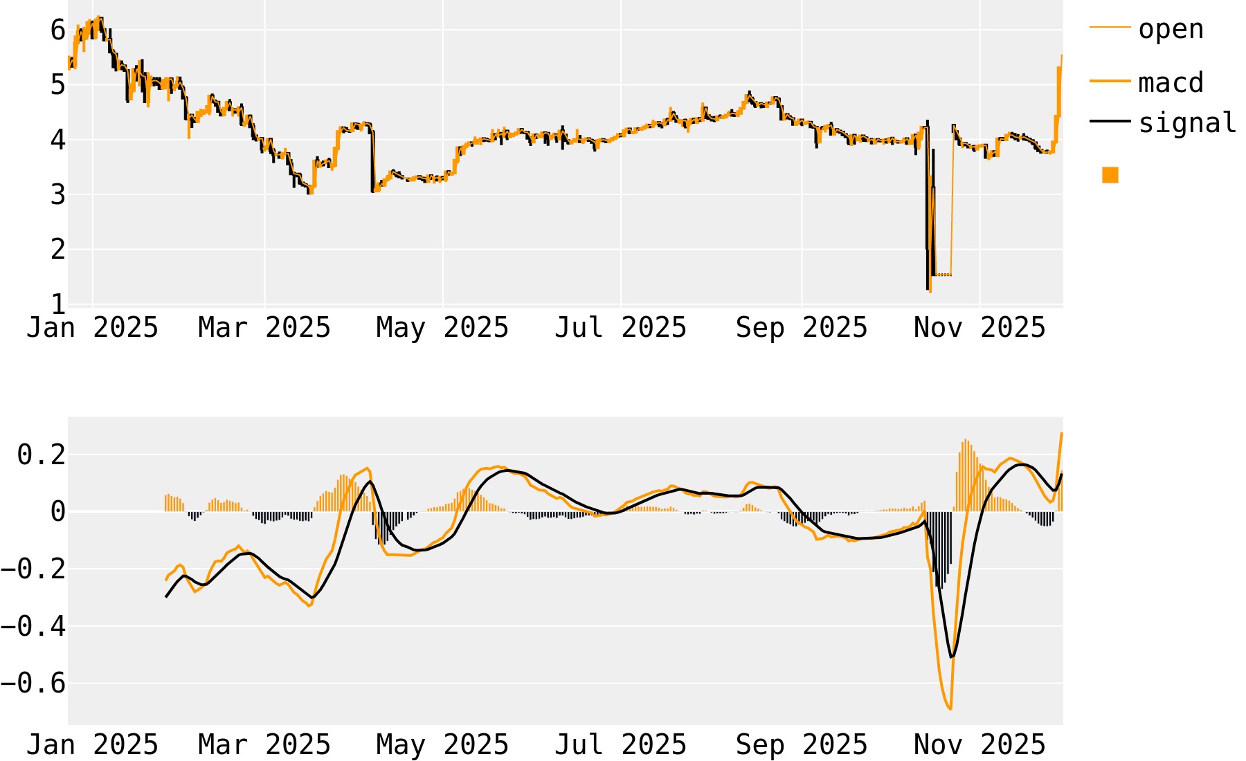 PRIVATEUM INITIATIVE MACD