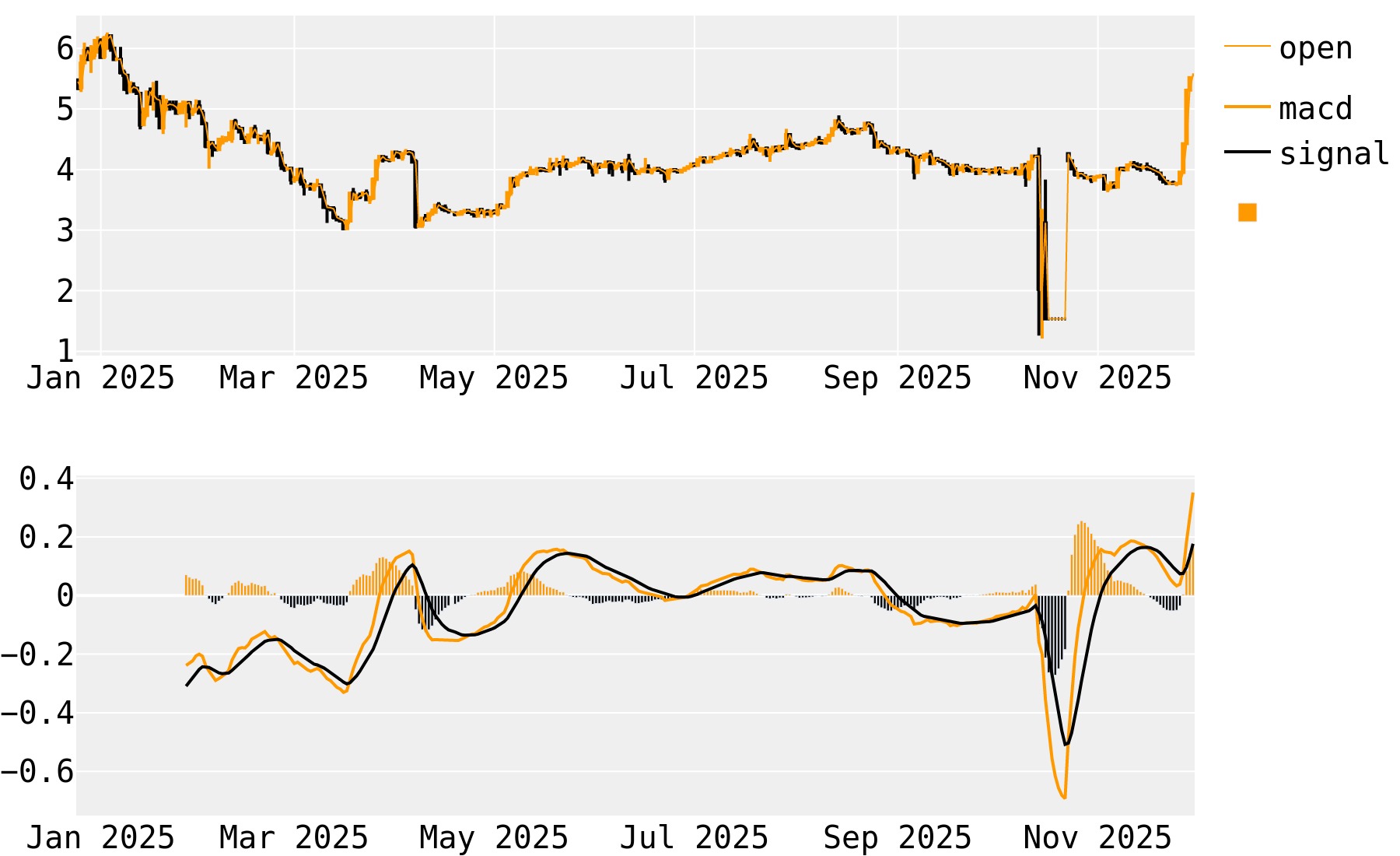PRIVATEUM INITIATIVE MACD