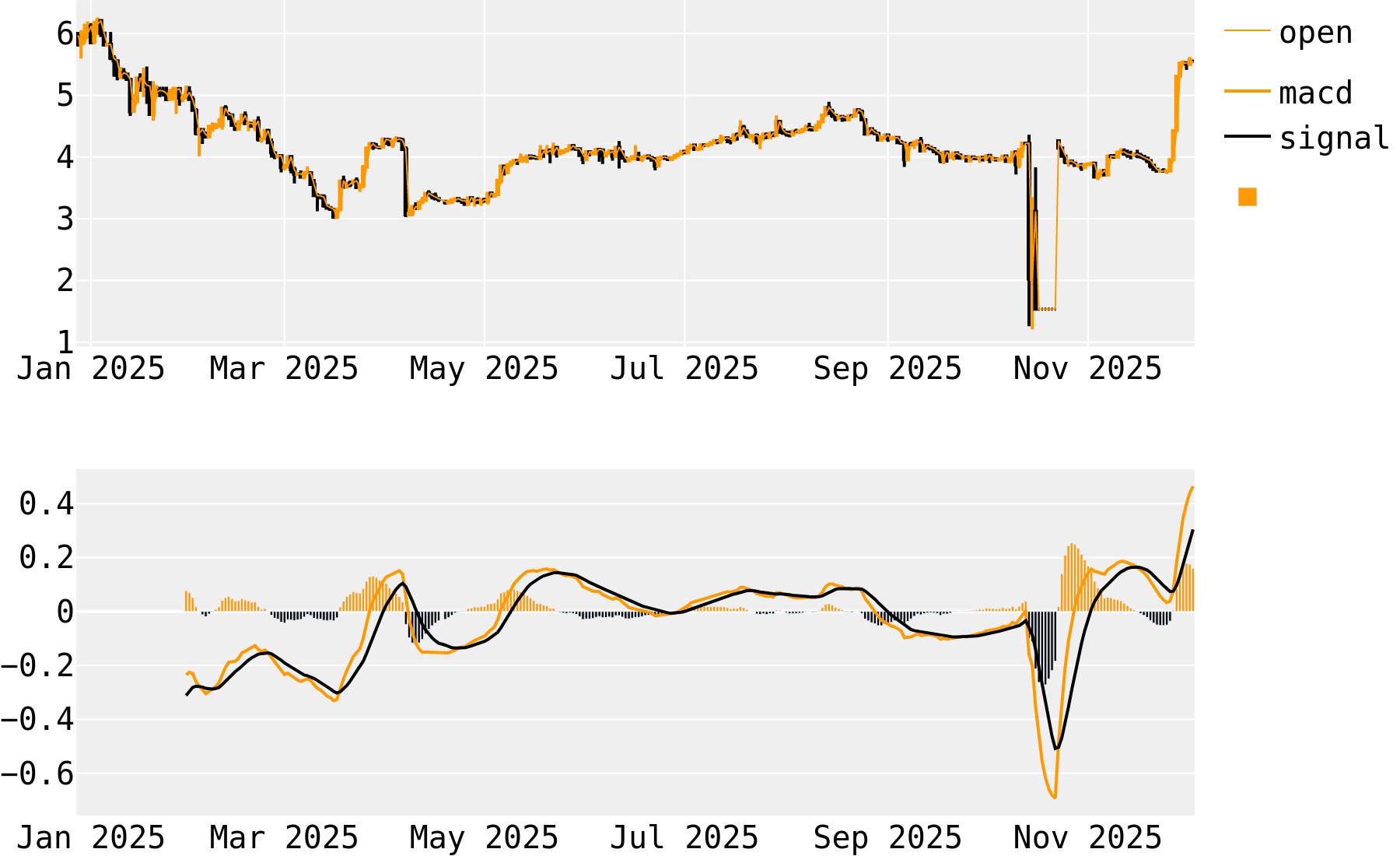 PRIVATEUM INITIATIVE MACD