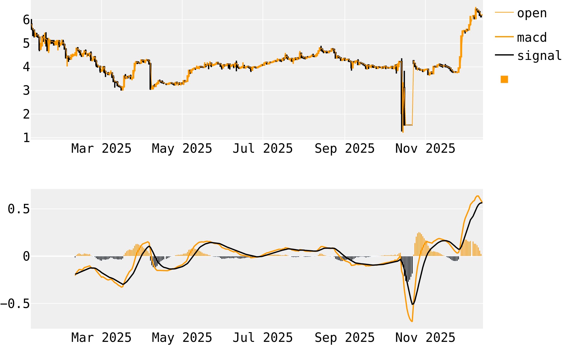PRIVATEUM INITIATIVE MACD