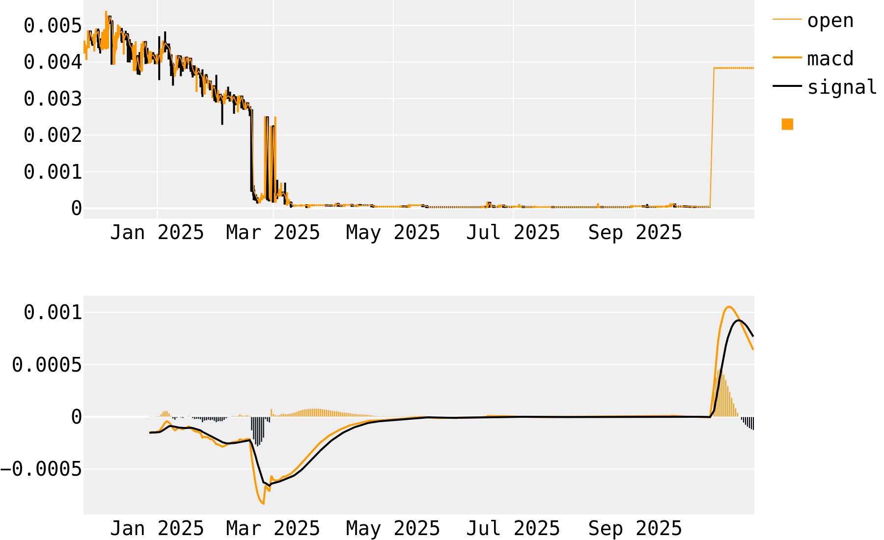 Prometheum Prodigy SMA
