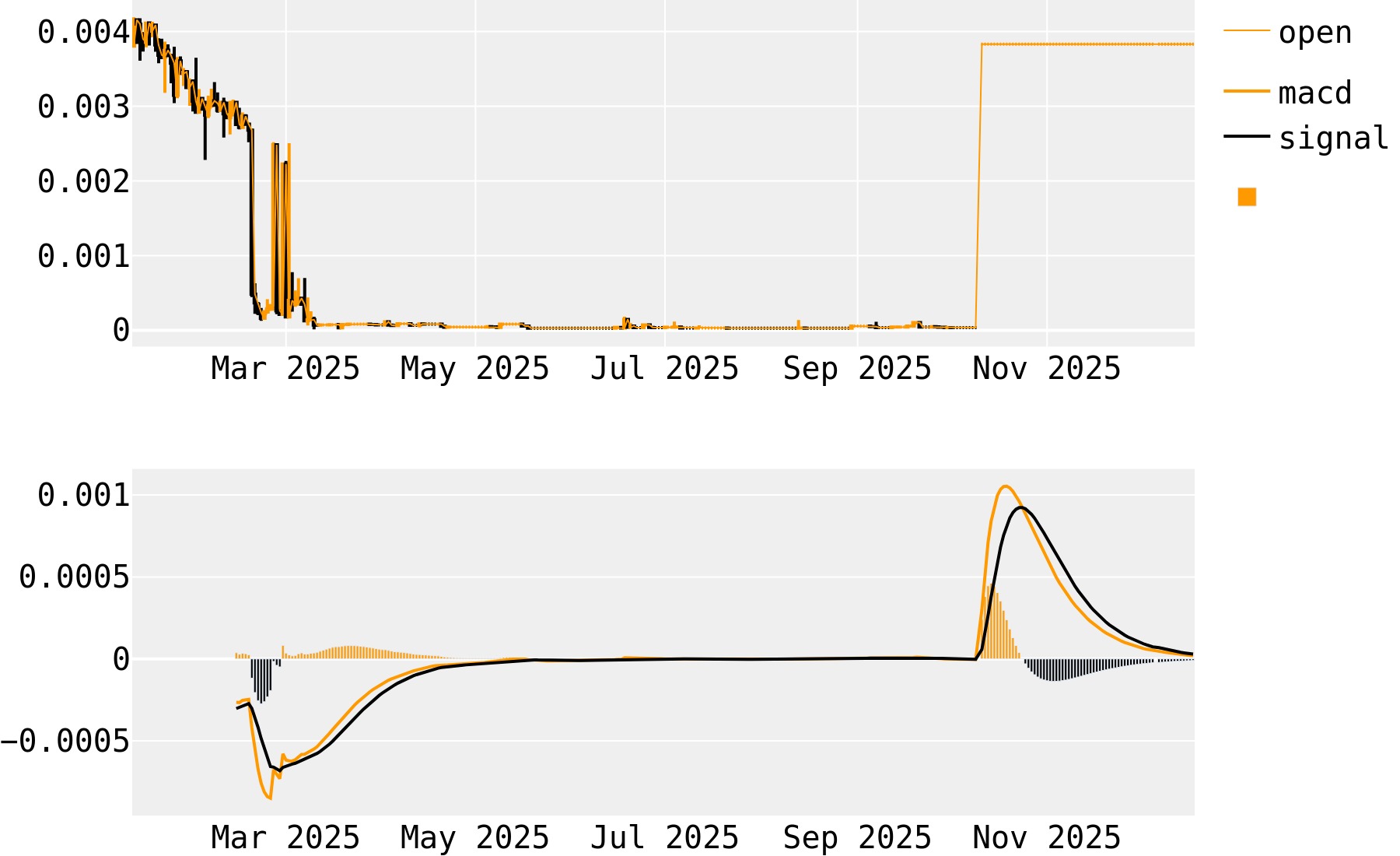 Prometheum Prodigy SMA