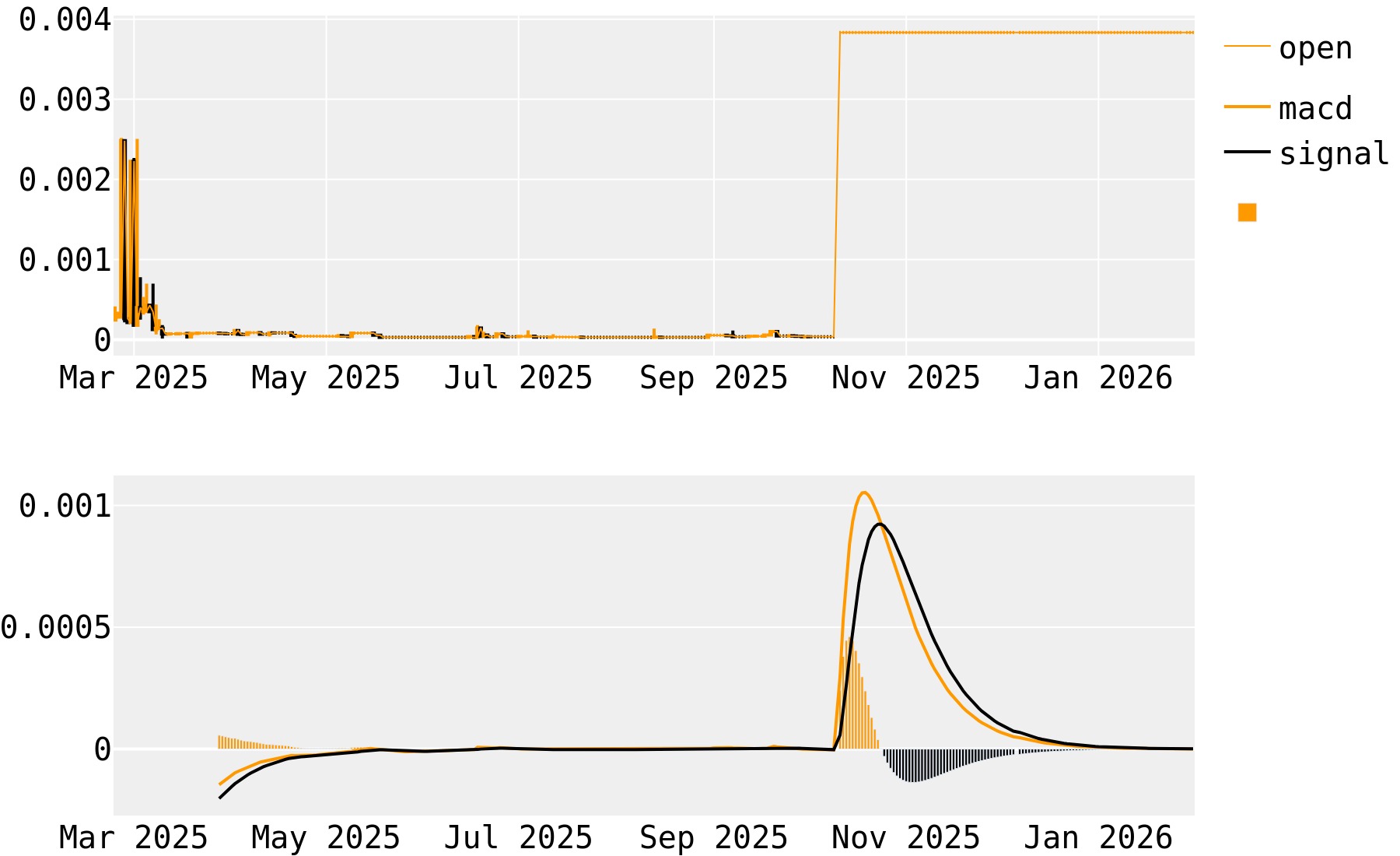 Prometheum Prodigy SMA