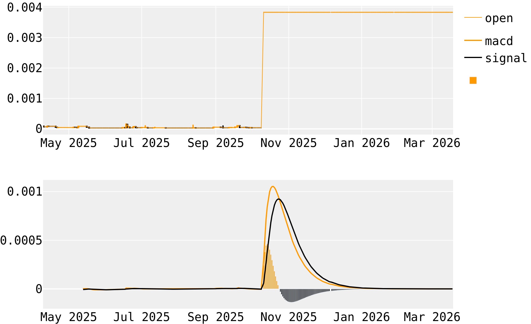 Prometheum Prodigy SMA