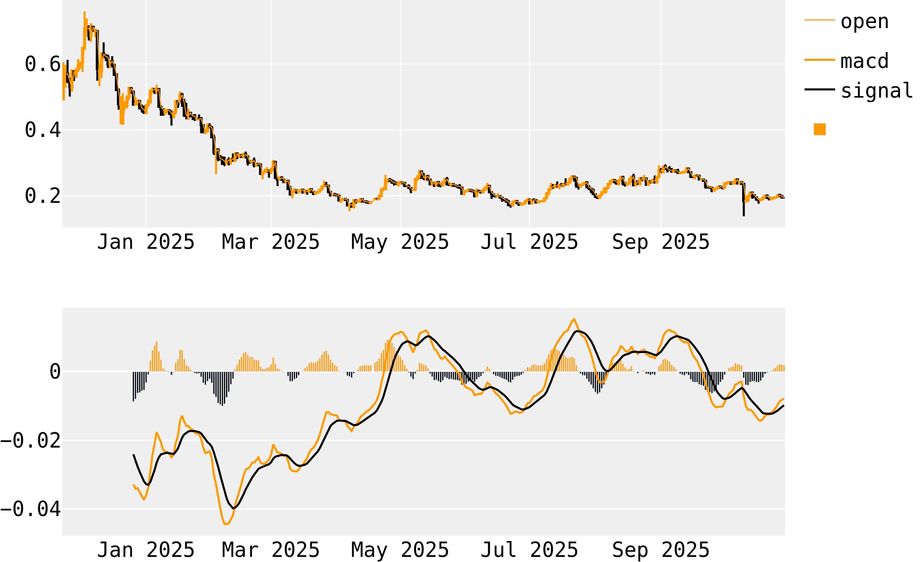 Proof Of Liquidity MACD
