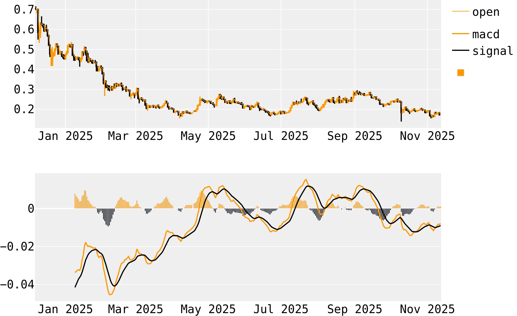 Proof Of Liquidity MACD