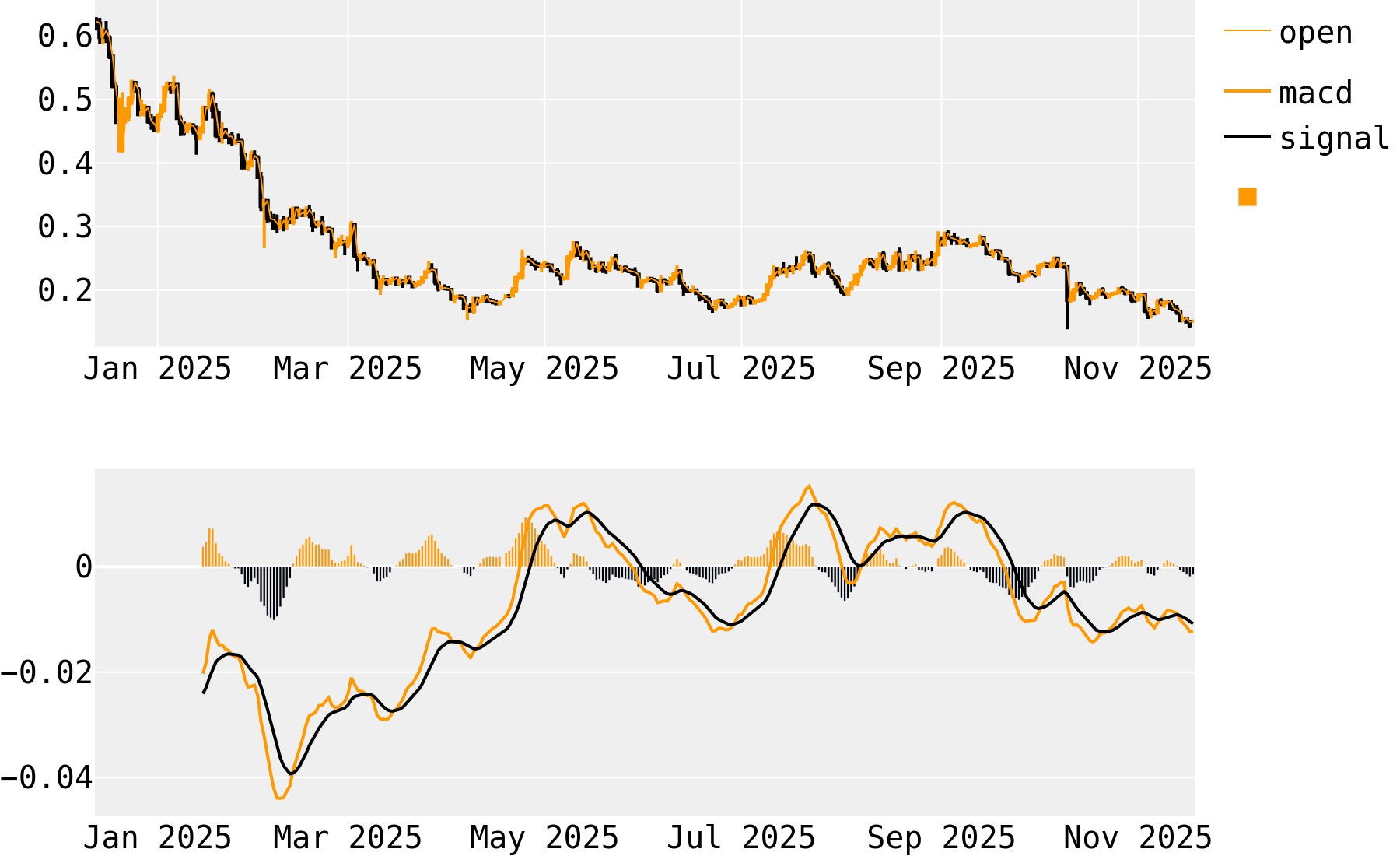 Proof Of Liquidity MACD