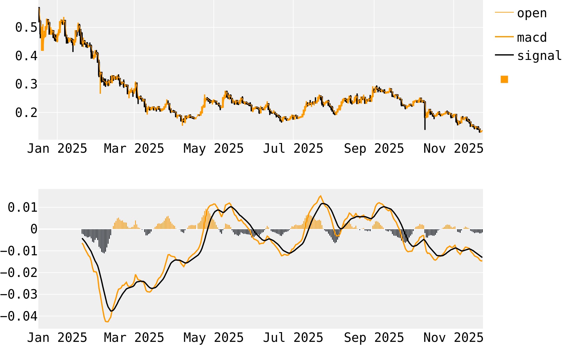 Proof Of Liquidity MACD