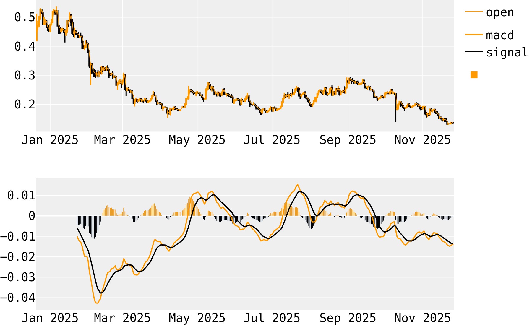 Proof Of Liquidity MACD