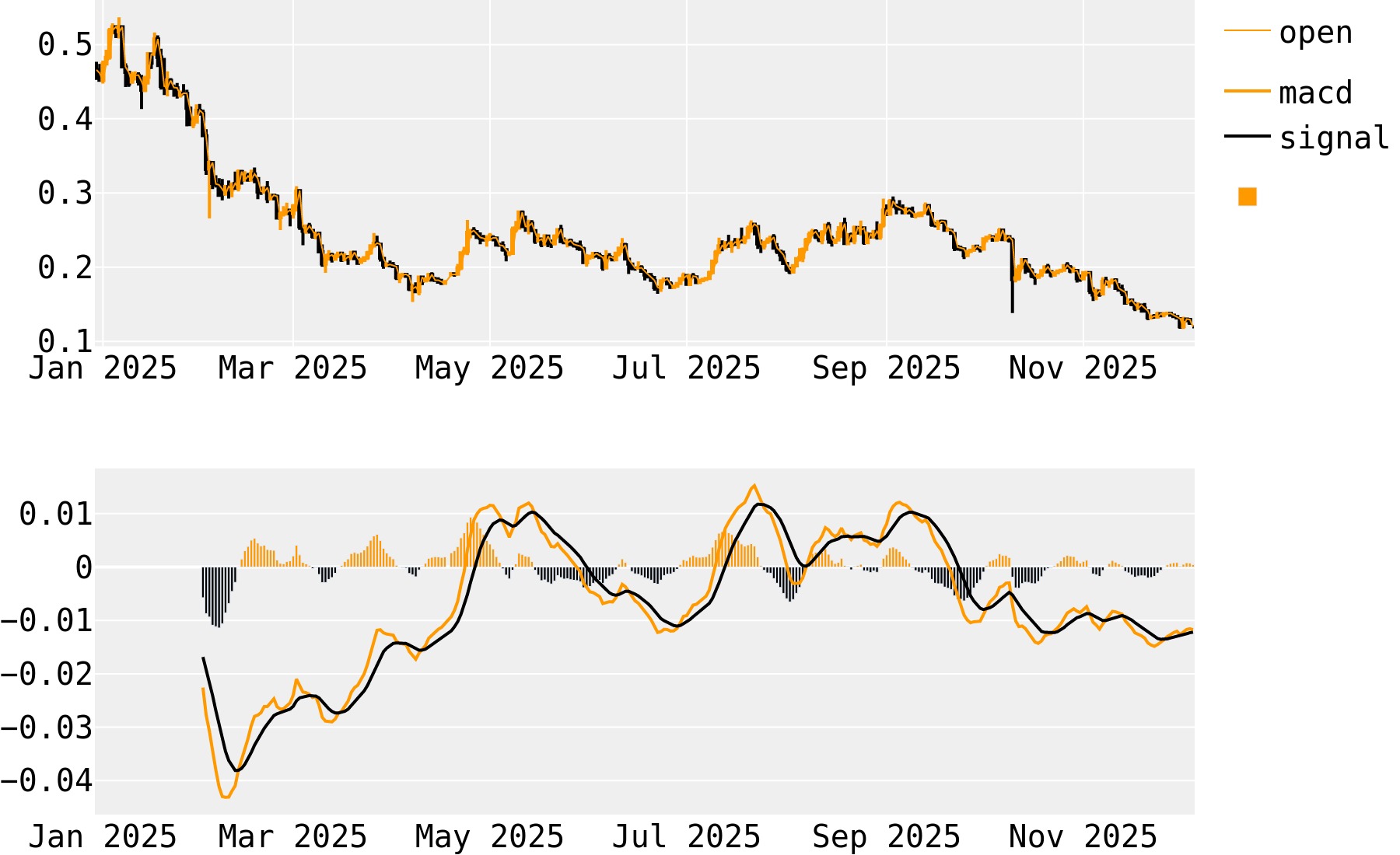 Proof Of Liquidity MACD