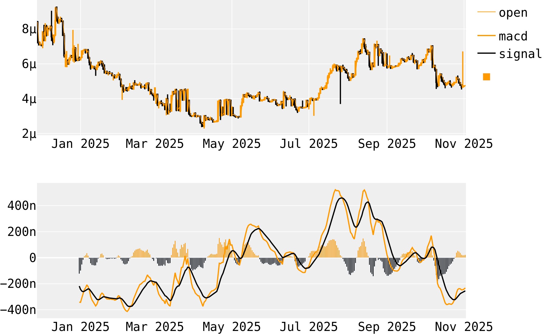 Pussy Financial MACD