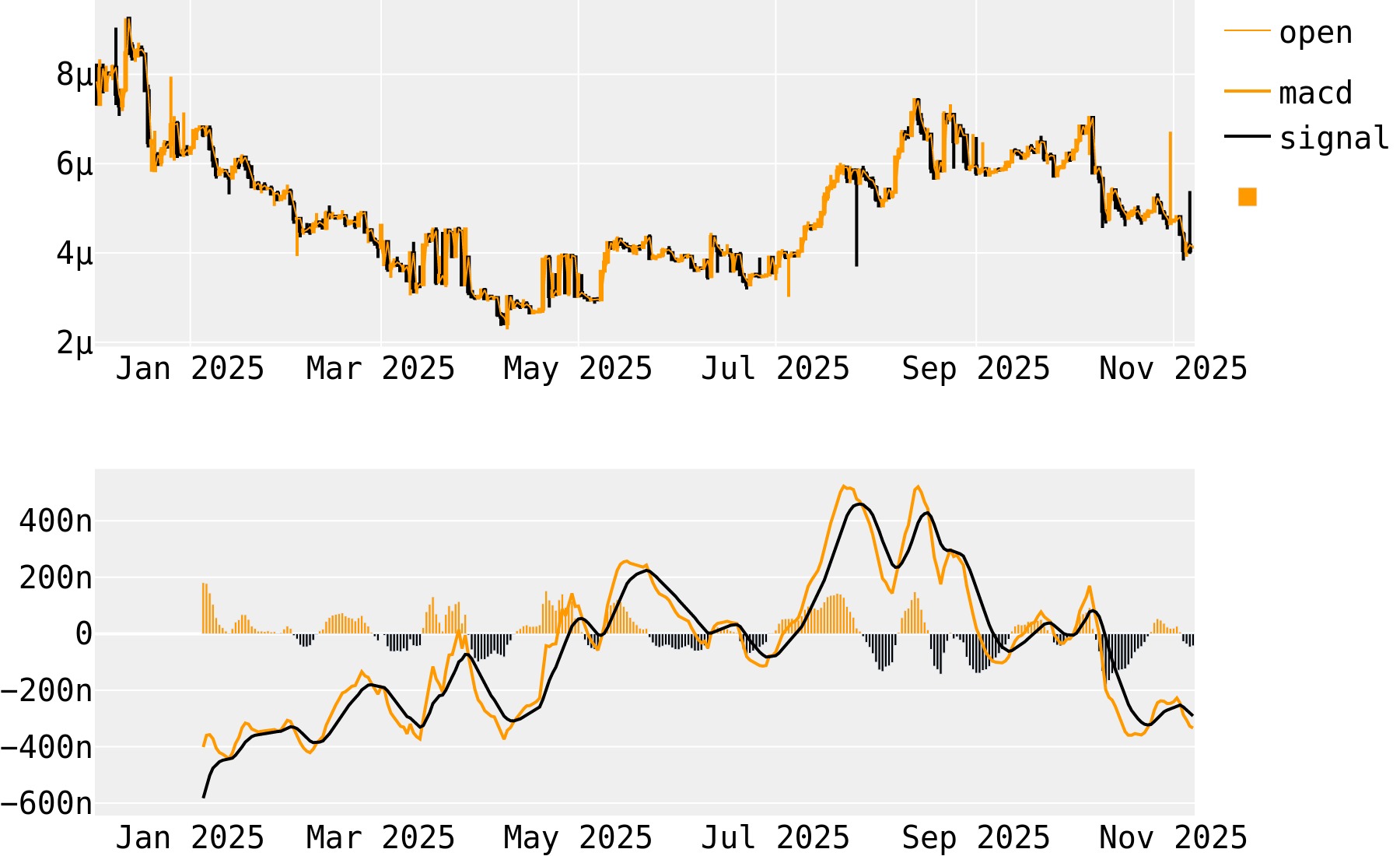 Pussy Financial MACD